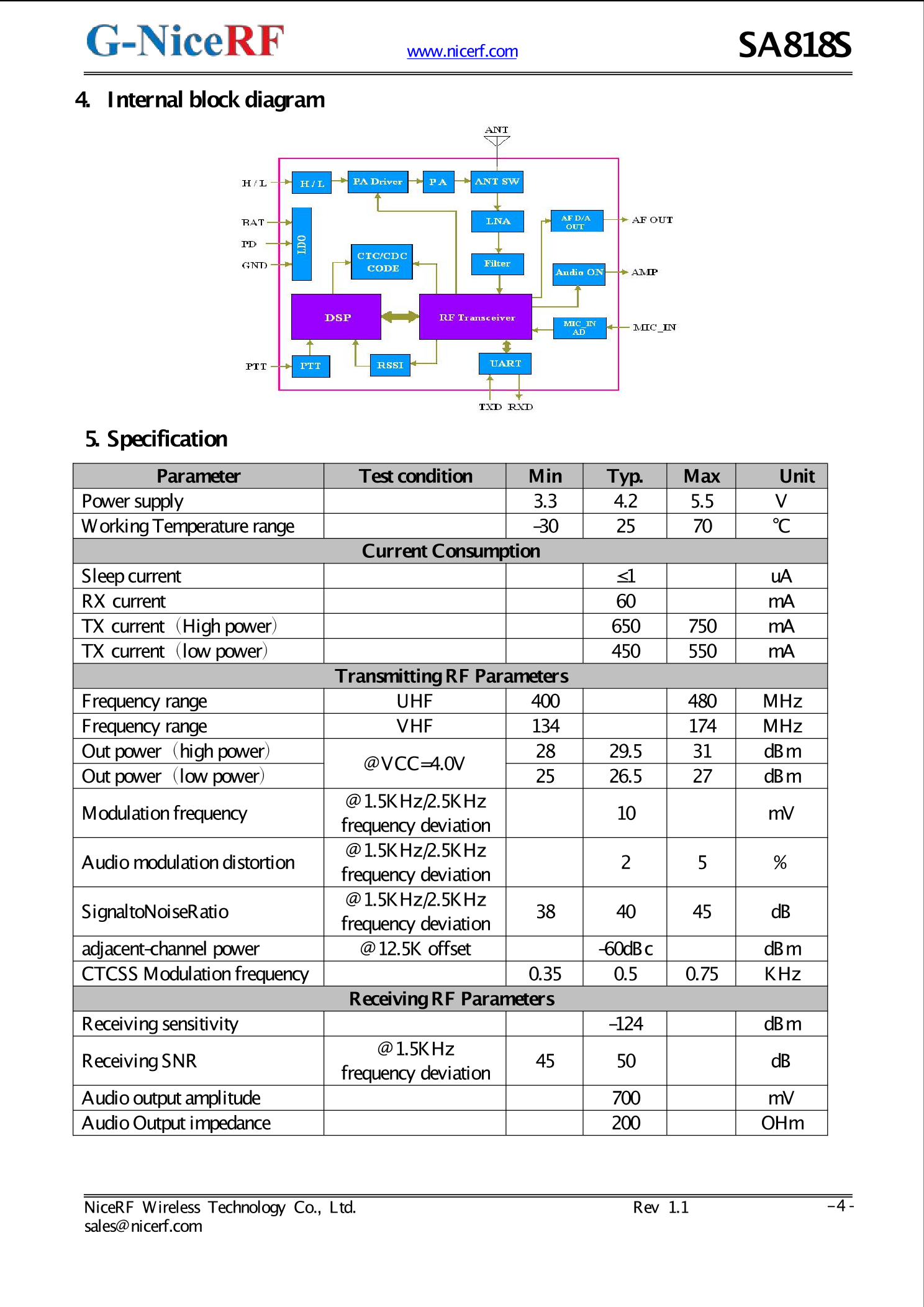 SA818S-U_（G-NiceRF(思为无线)）SA818S-U中文资料_价格_PDF手册-立创电子商城