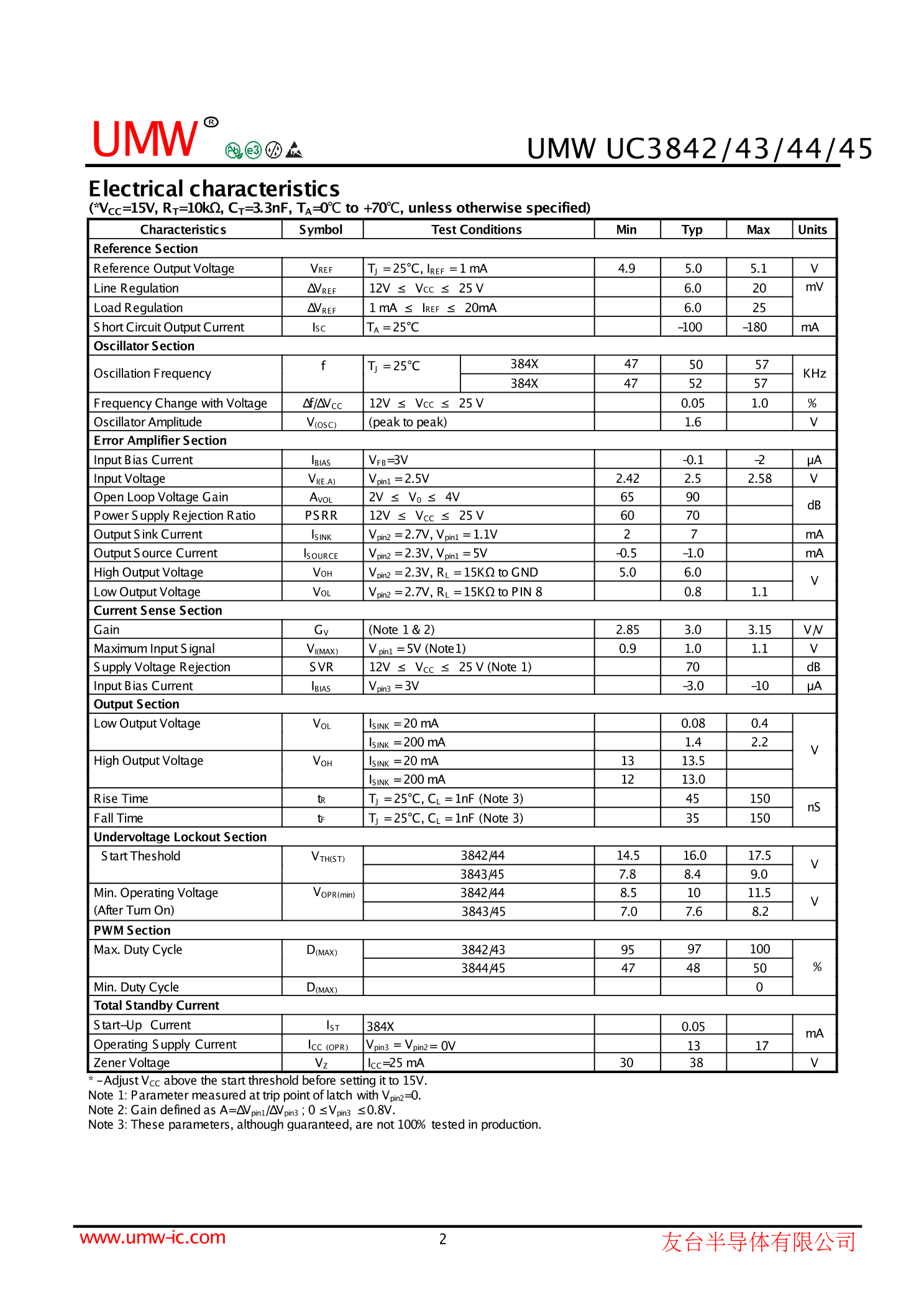UC3842B_（UMW(广东友台半导体)）UC3842B中文资料_价格_PDF手册-立创电子商城