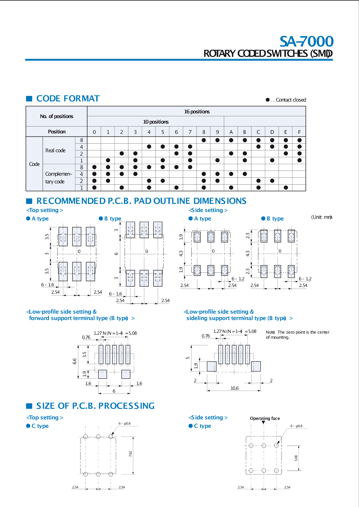 SA-7050TB_（NIDEC(尼得科)）SA-7050TB中文资料_价格_PDF手册-立创电子商城