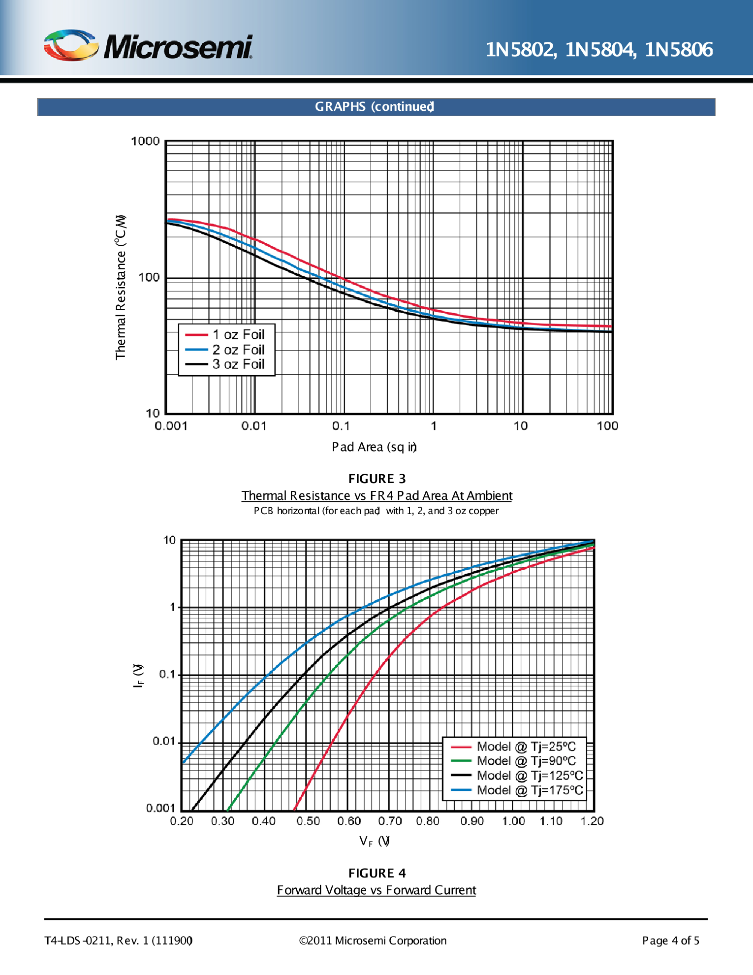 1N5806_（MICROCHIP(美国微芯)）1N5806中文资料_价格_PDF手册-立创电子商城