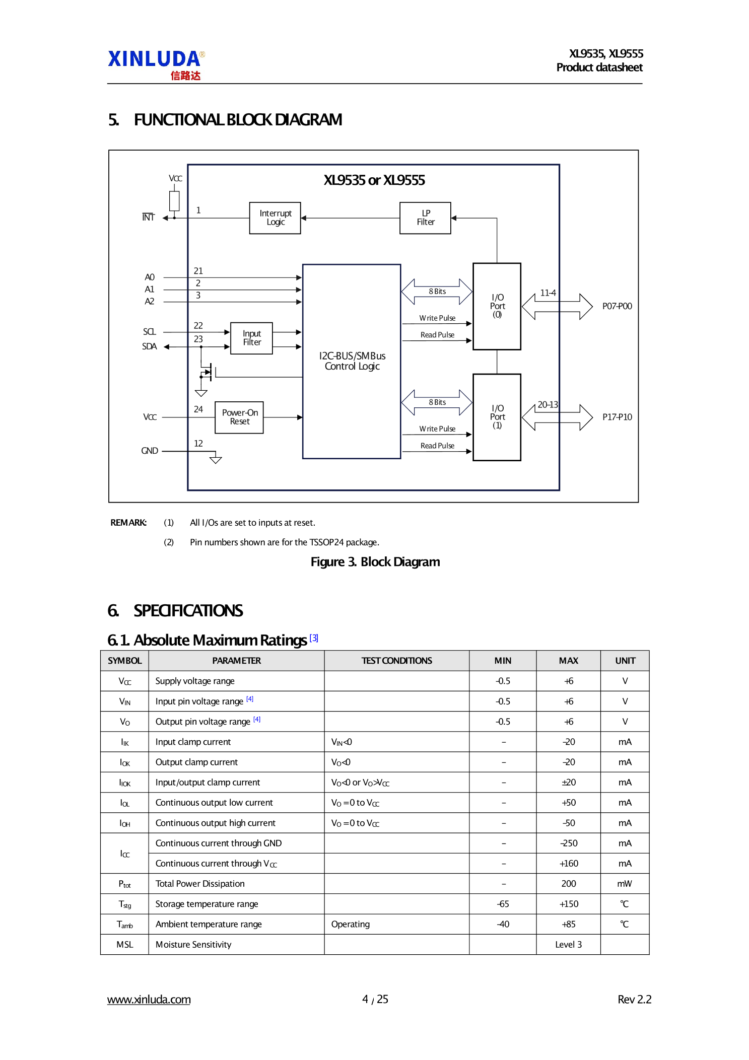 XL9535_（XINLUDA(信路达)）XL9535中文资料_价格_PDF手册-立创电子商城