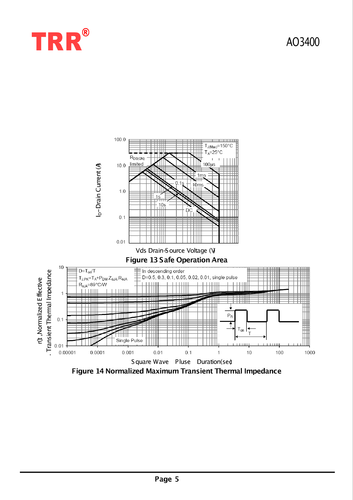 AO3400_（TRR(明德微））AO3400中文资料_价格_PDF手册-立创电子商城