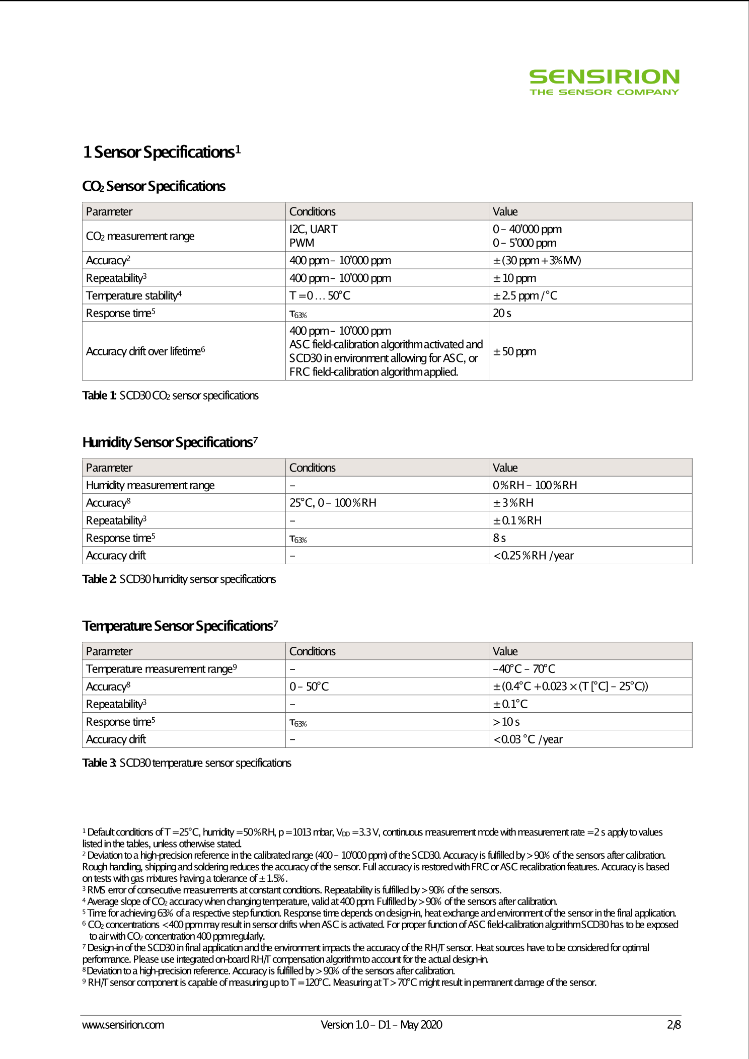 SCD30_（Sensirion(瑞士盛思锐)）SCD30中文资料_价格_PDF手册-立创电子商城