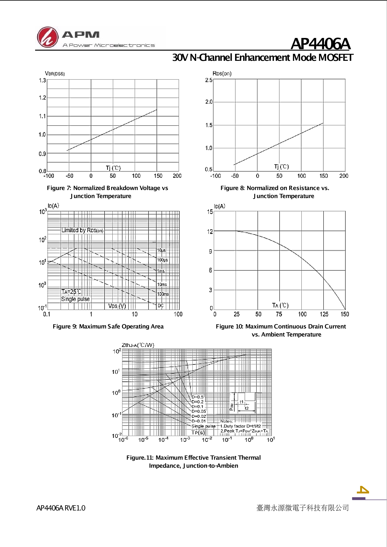 AP4406A_（APM(永源微电子)）AP4406A中文资料_价格_PDF手册-立创电子商城