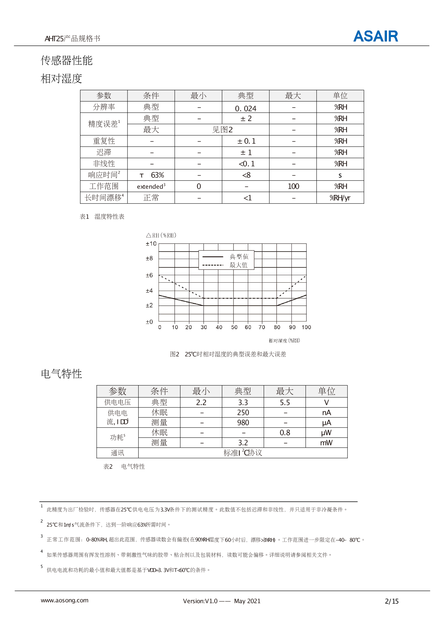 AHT25_（广州奥松）AHT25中文资料_价格_PDF手册-立创电子商城