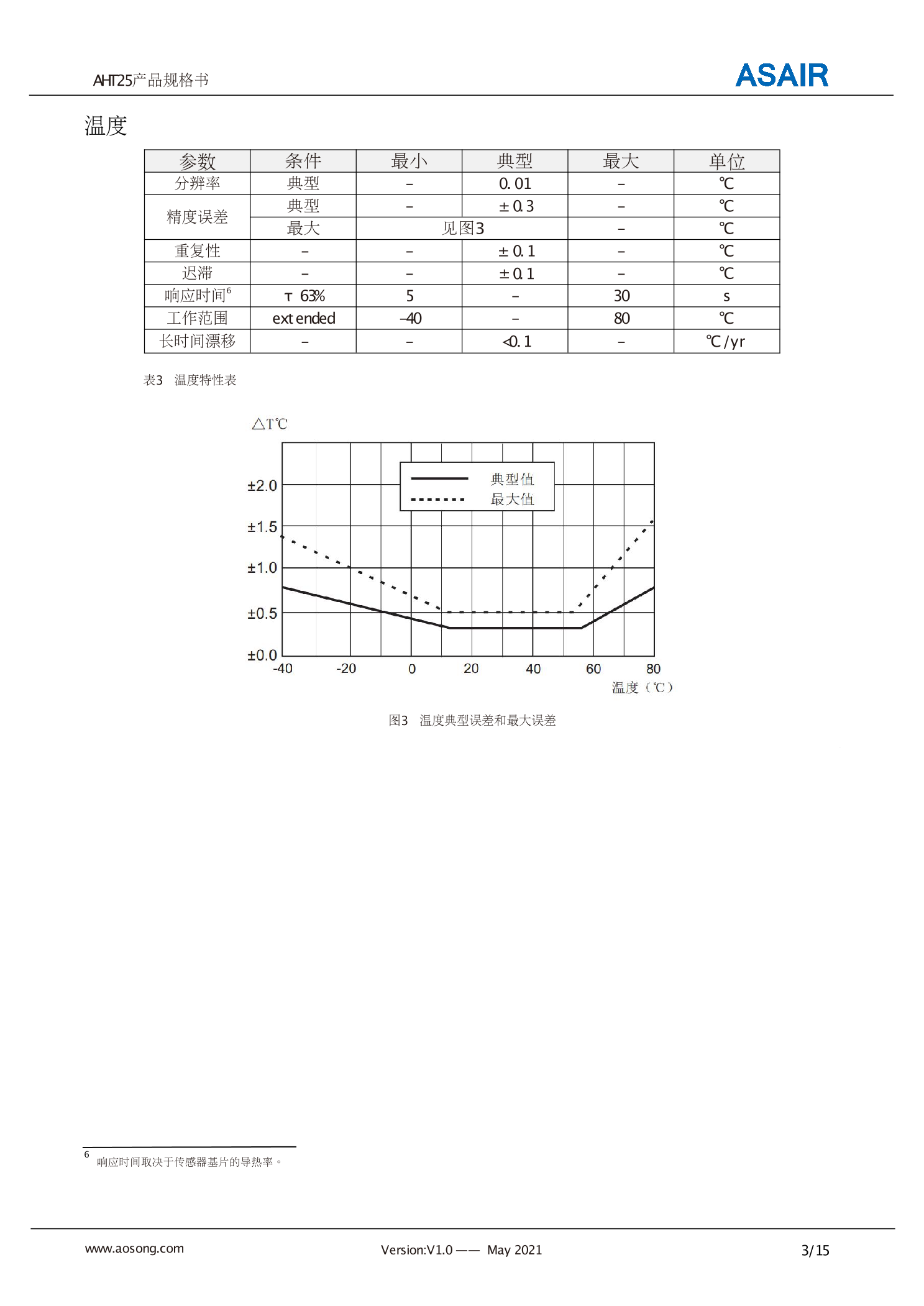AHT25_（广州奥松）AHT25中文资料_价格_PDF手册-立创电子商城