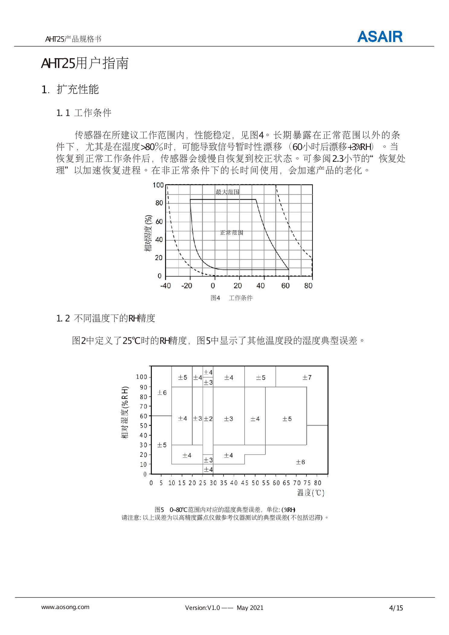 AHT25_（广州奥松）AHT25中文资料_价格_PDF手册-立创电子商城