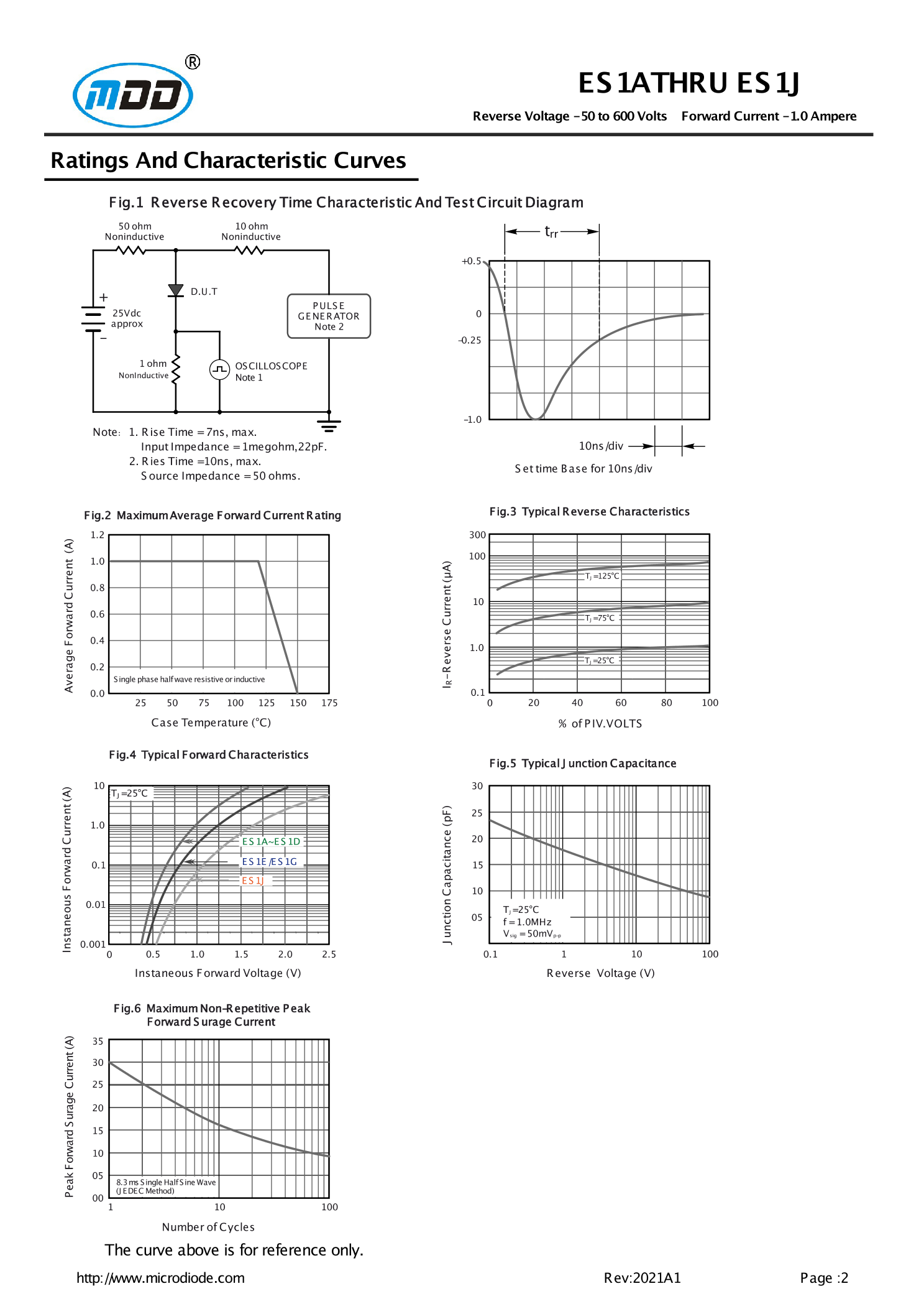 ES1B_（MDD）ES1B中文资料_价格_PDF手册-立创电子商城