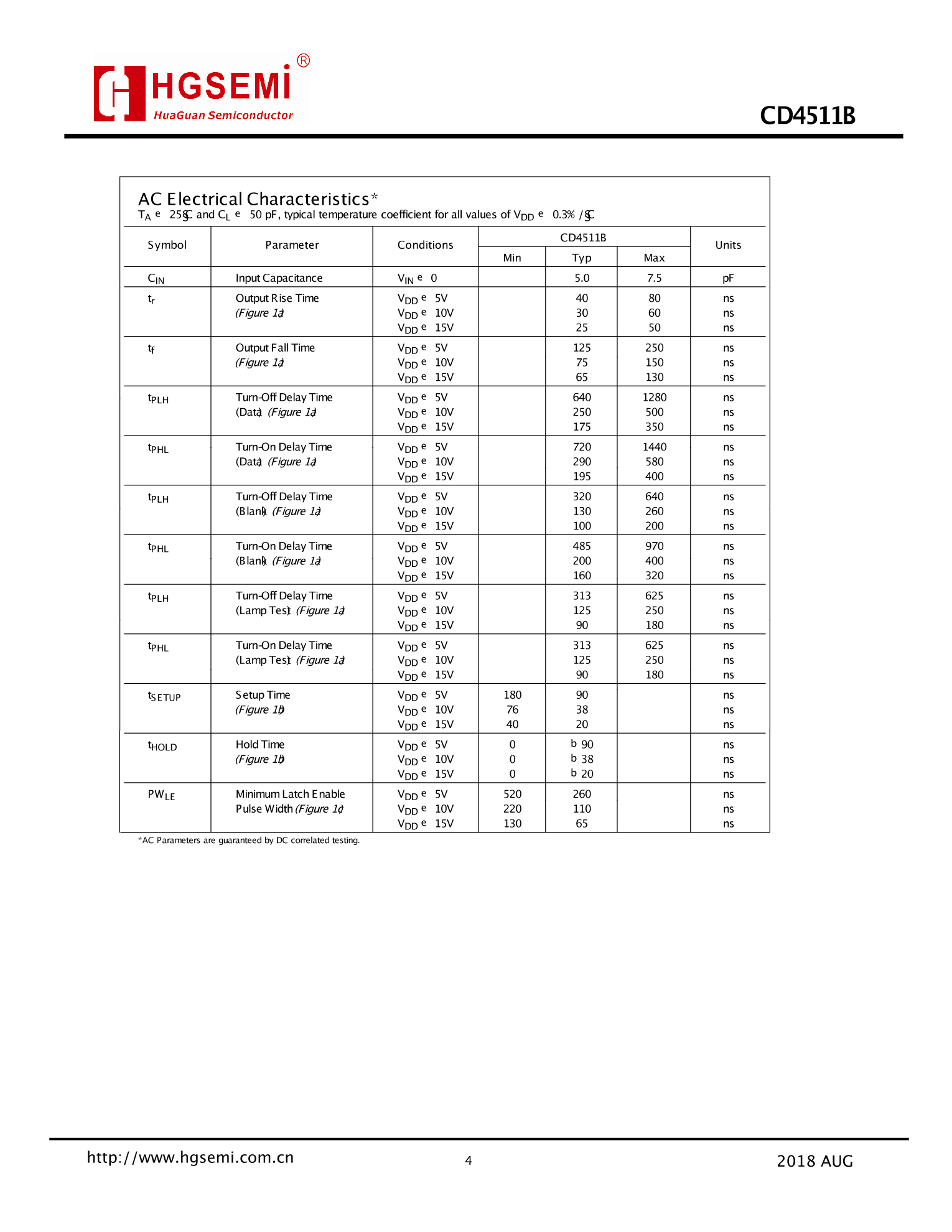 CD4511BE_（HGSEMI(华冠)）CD4511BE中文资料_价格_PDF手册-立创电子商城