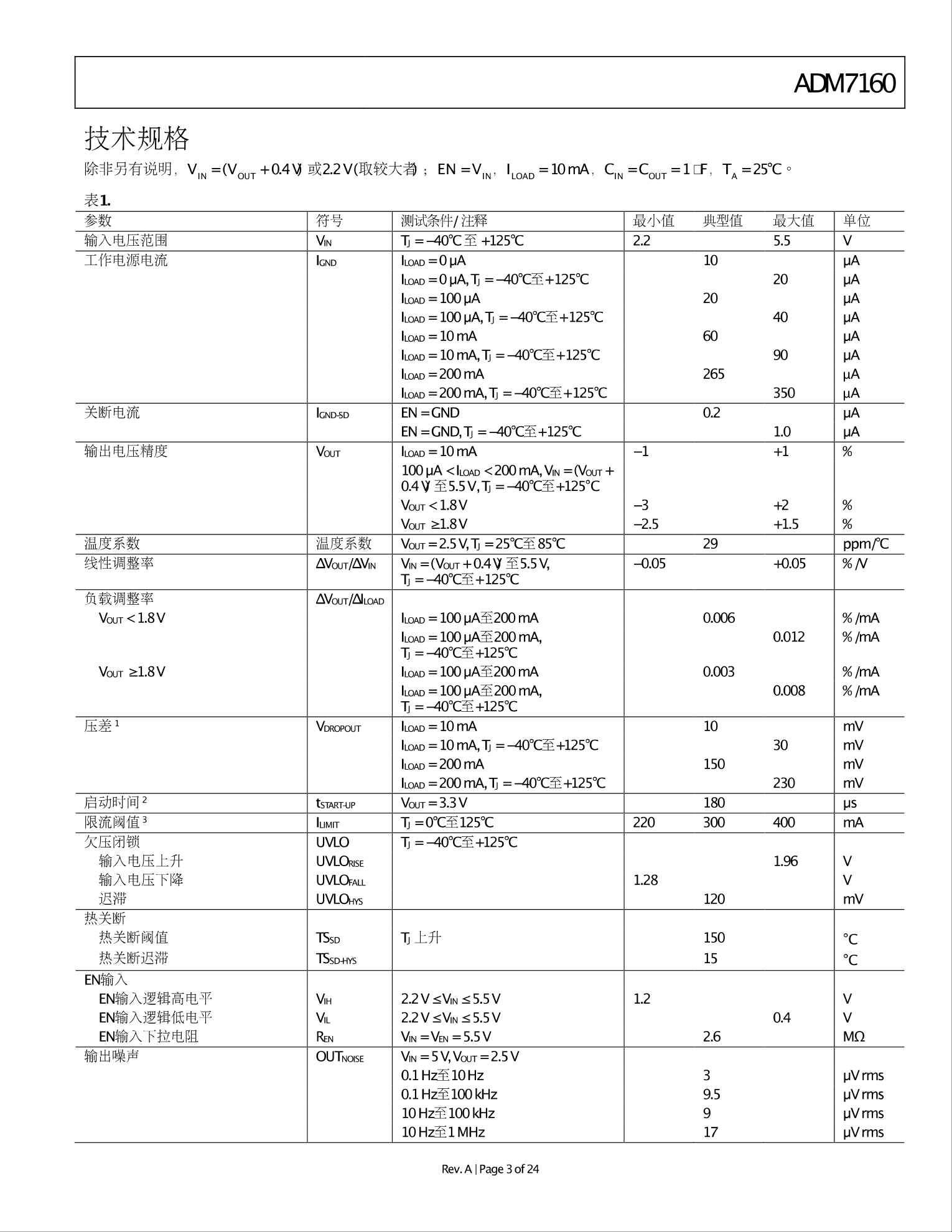 ADM7160AUJZ-3.3-R7_（ADI(亚德诺)/LINEAR(凌特)）ADM7160AUJZ-3.3-R7中文资料_价格_PDF手册-立创电子商城