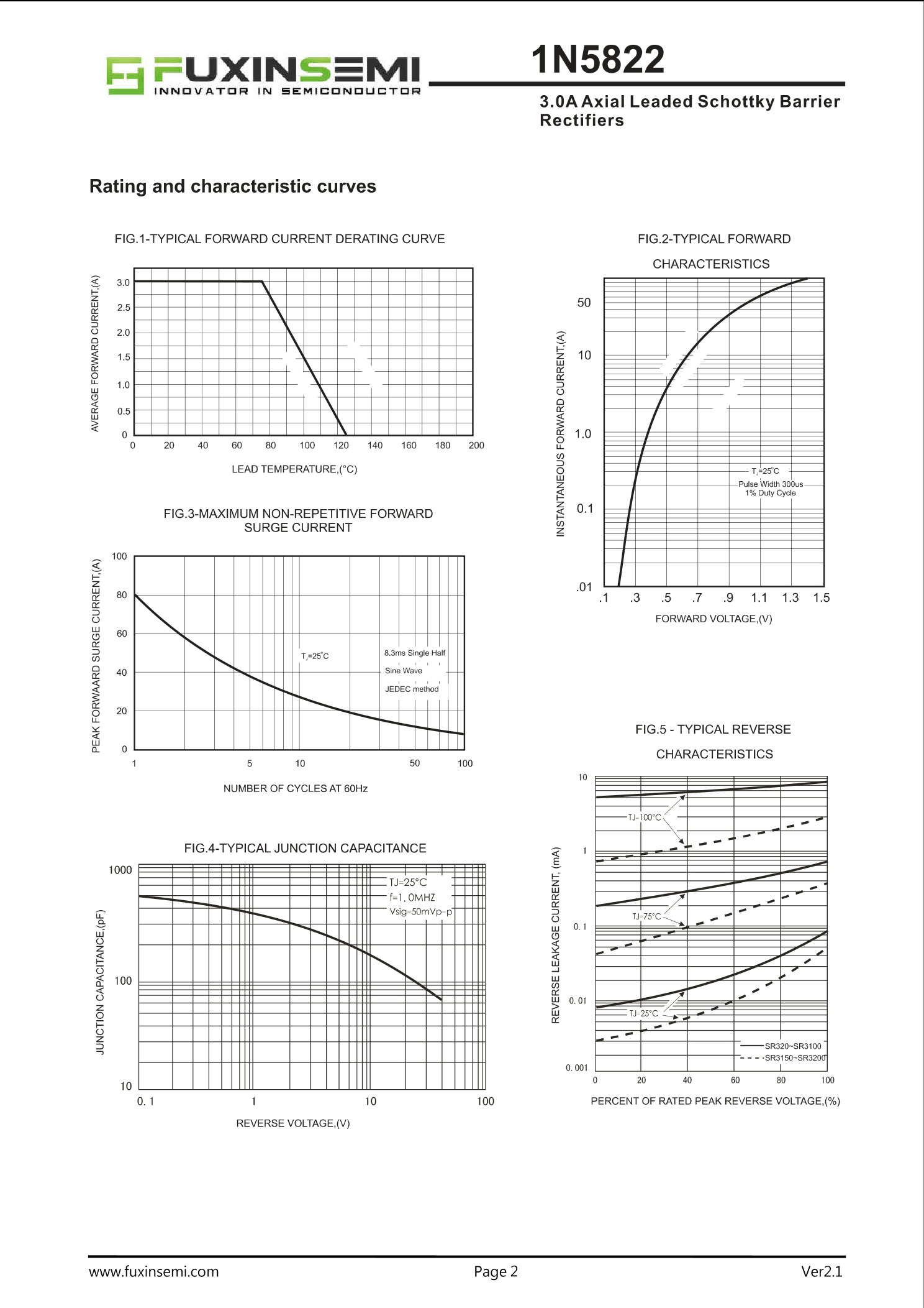 1N5822_（FUXINSEMI(富芯森美)）1N5822中文资料_价格_PDF手册-立创电子商城