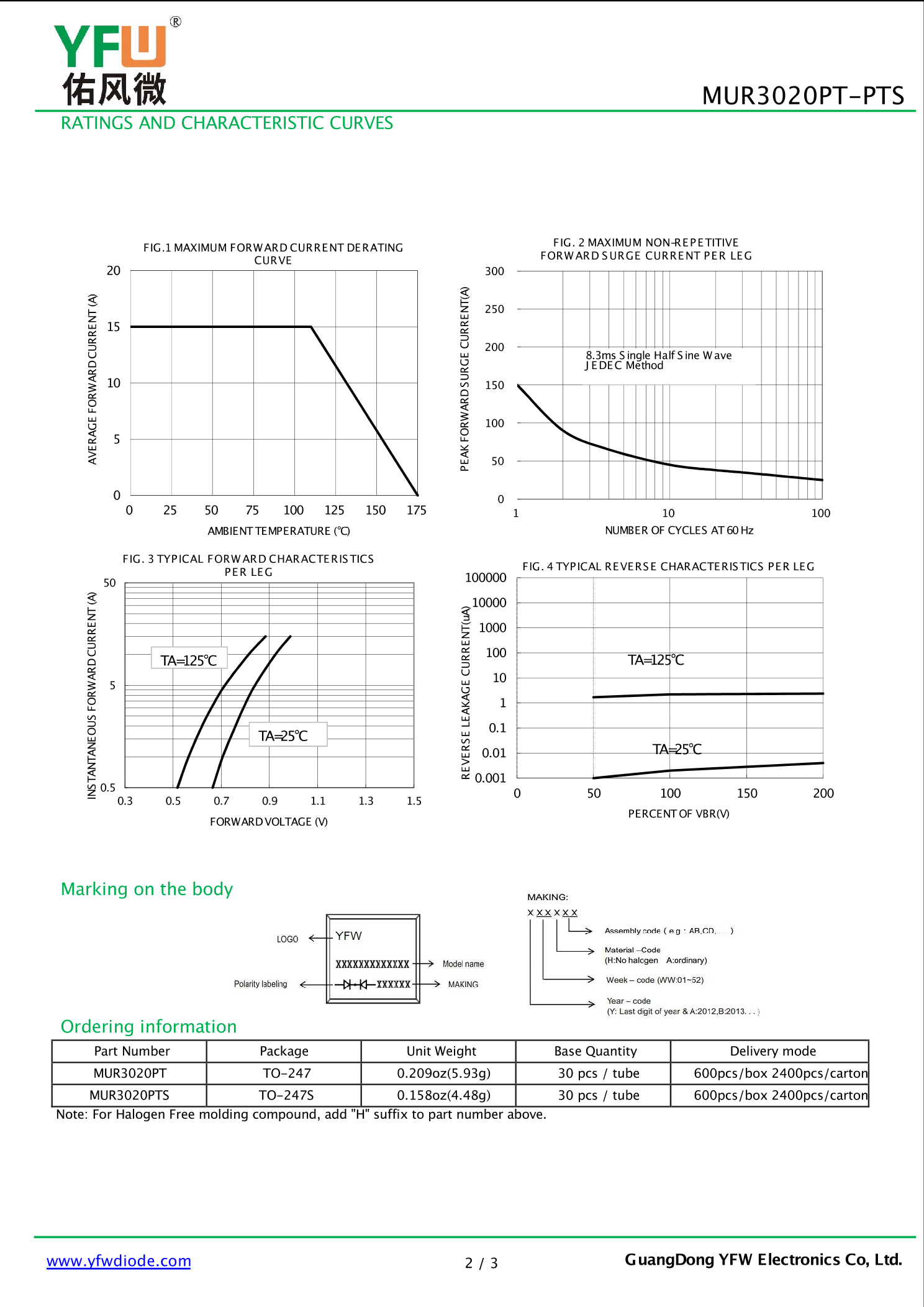 MUR3020PT_（YFW(佑风微)）MUR3020PT中文资料_价格_PDF手册-立创电子商城