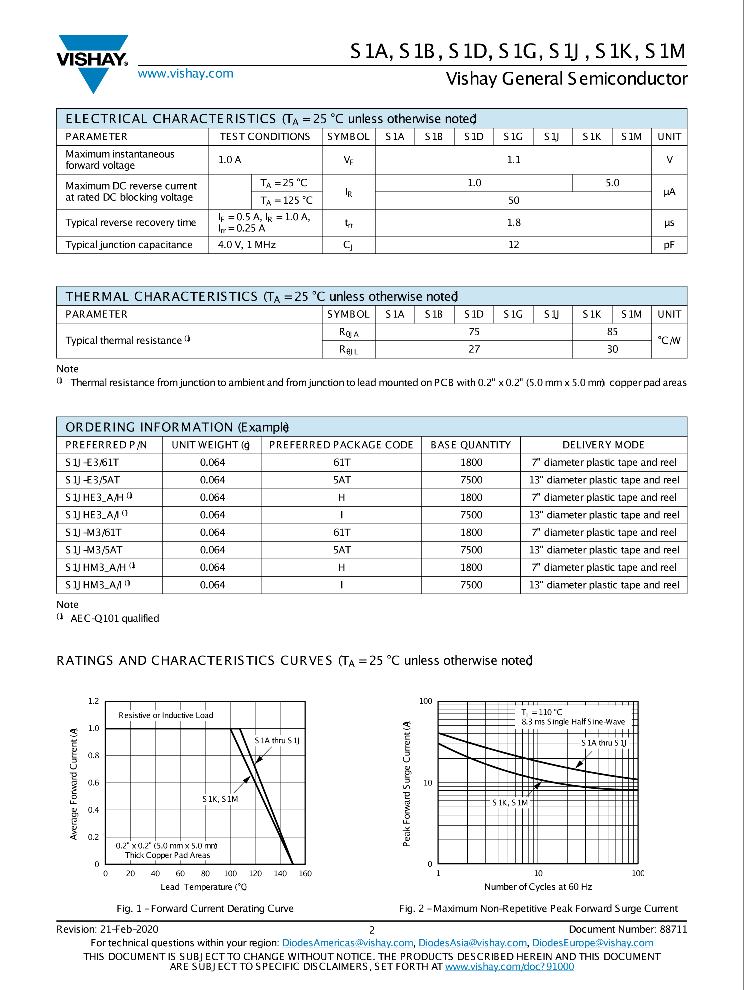 S1G-E3/5AT_（VISHAY(威世)）S1G-E3/5AT中文资料_价格_PDF手册-立创电子商城