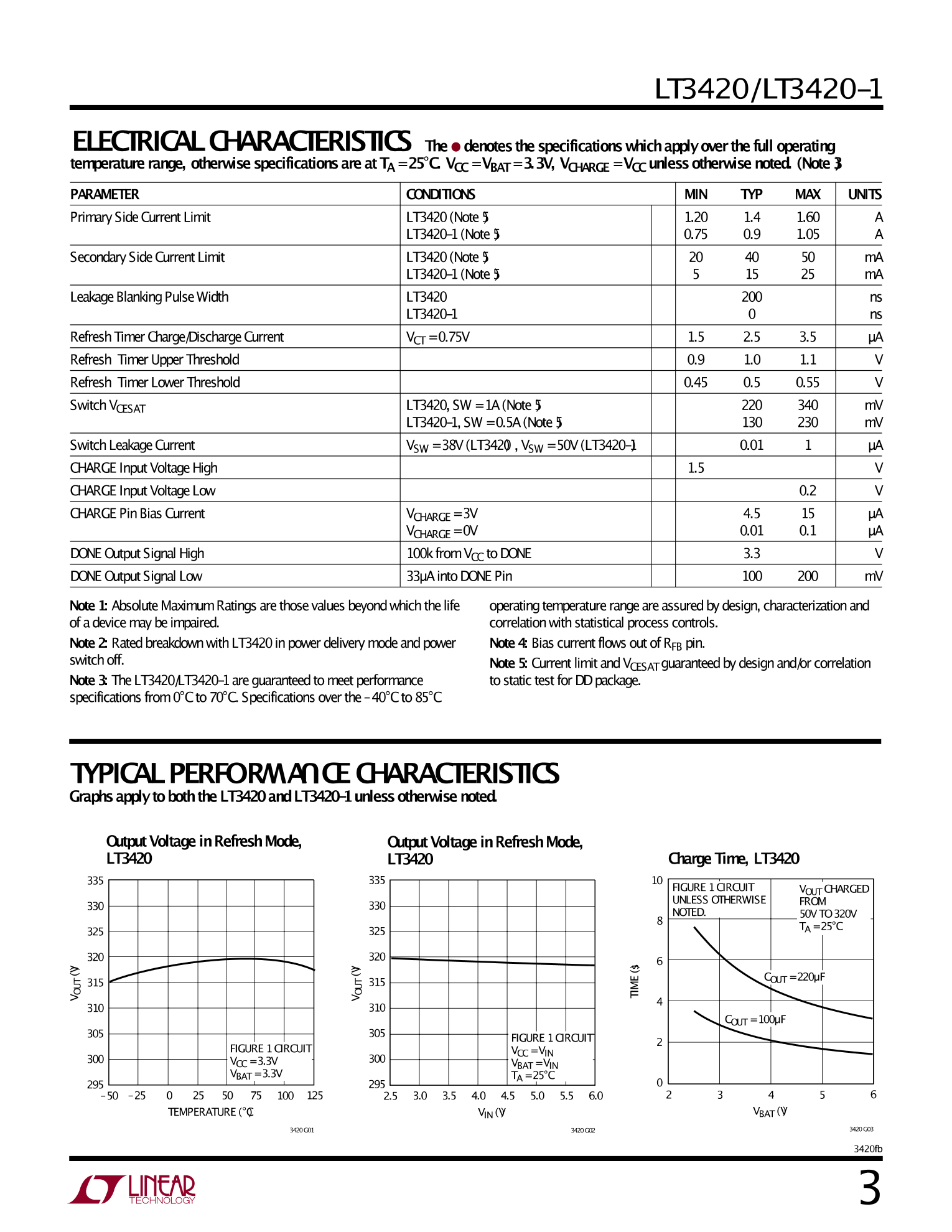 LT3420EDD#PBF_（ADI(亚德诺)/LINEAR(凌特)）LT3420EDD#PBF中文资料_价格_PDF手册-立创电子商城