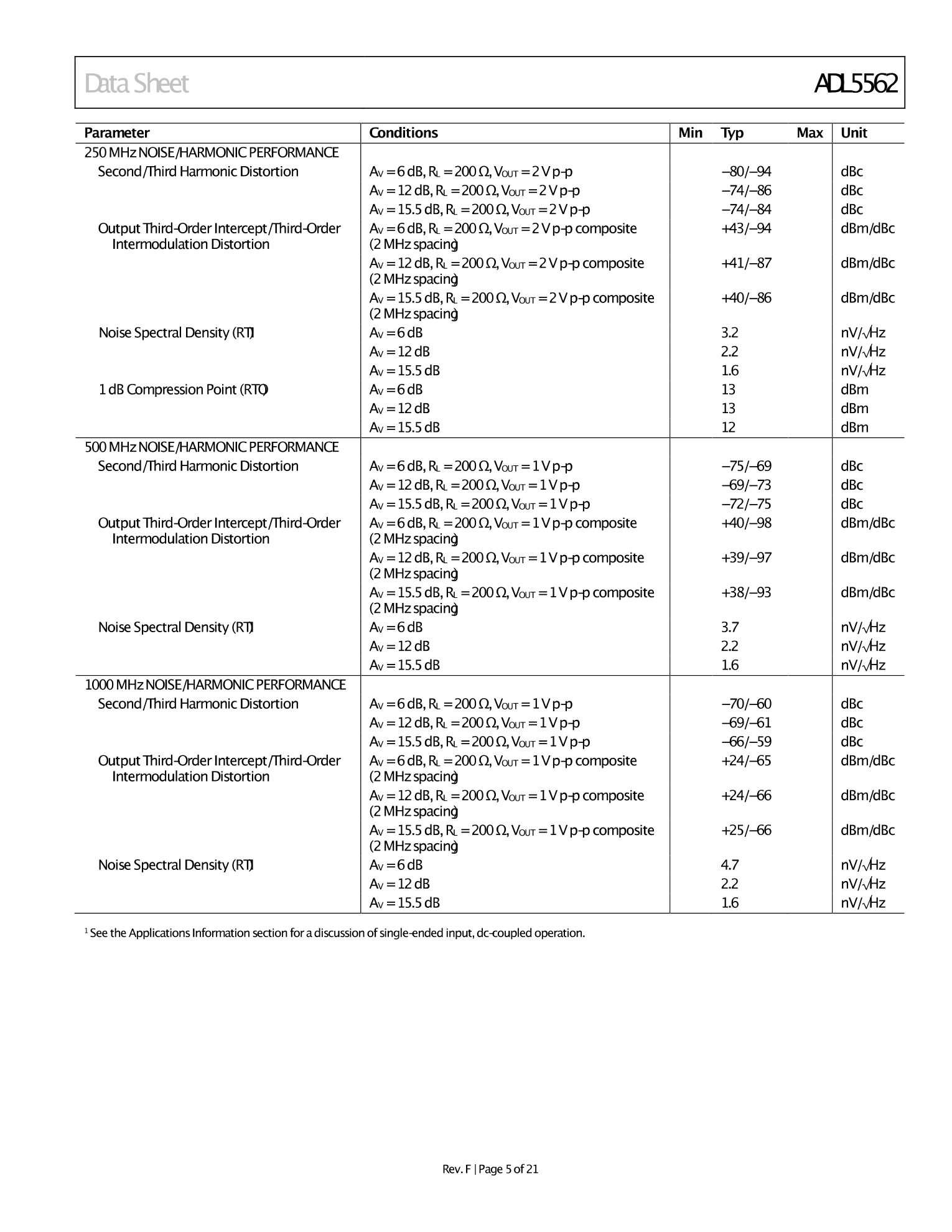 ADL5562ACPZ-R7_（ADI(亚德诺)）ADL5562ACPZ-R7中文资料_价格_PDF手册-立创电子商城