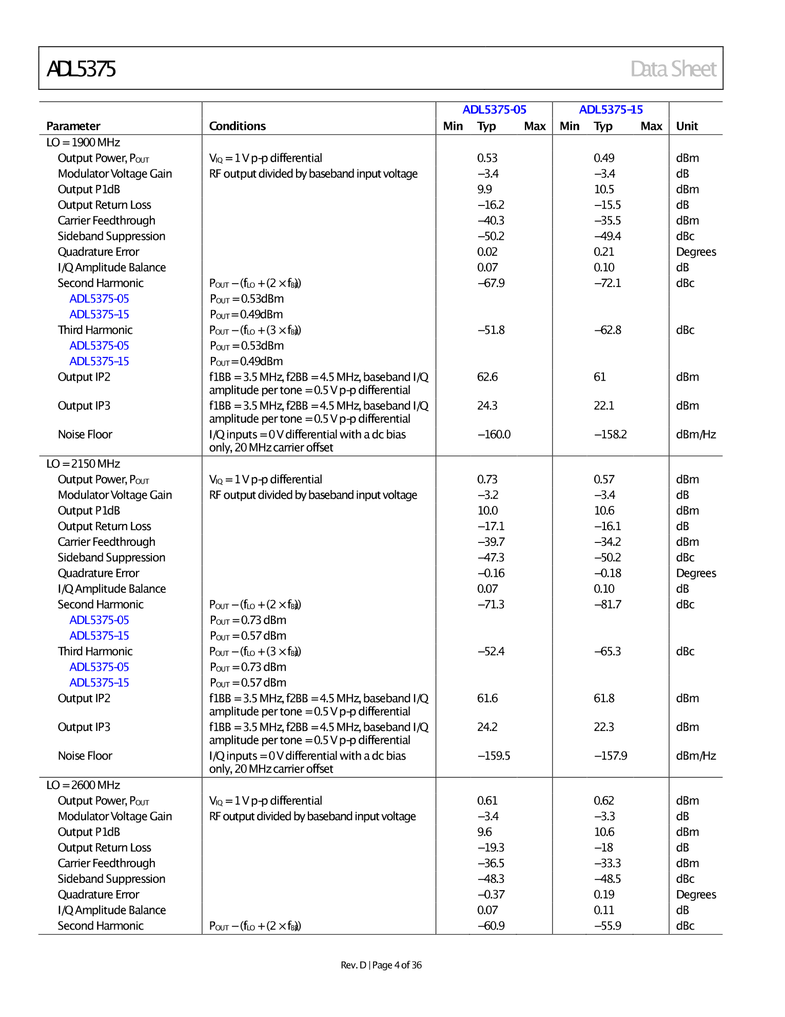 ADL5375-05ACPZ-R7_（ADI(亚德诺)）ADL5375-05ACPZ-R7中文资料_价格_PDF手册-立创电子商城