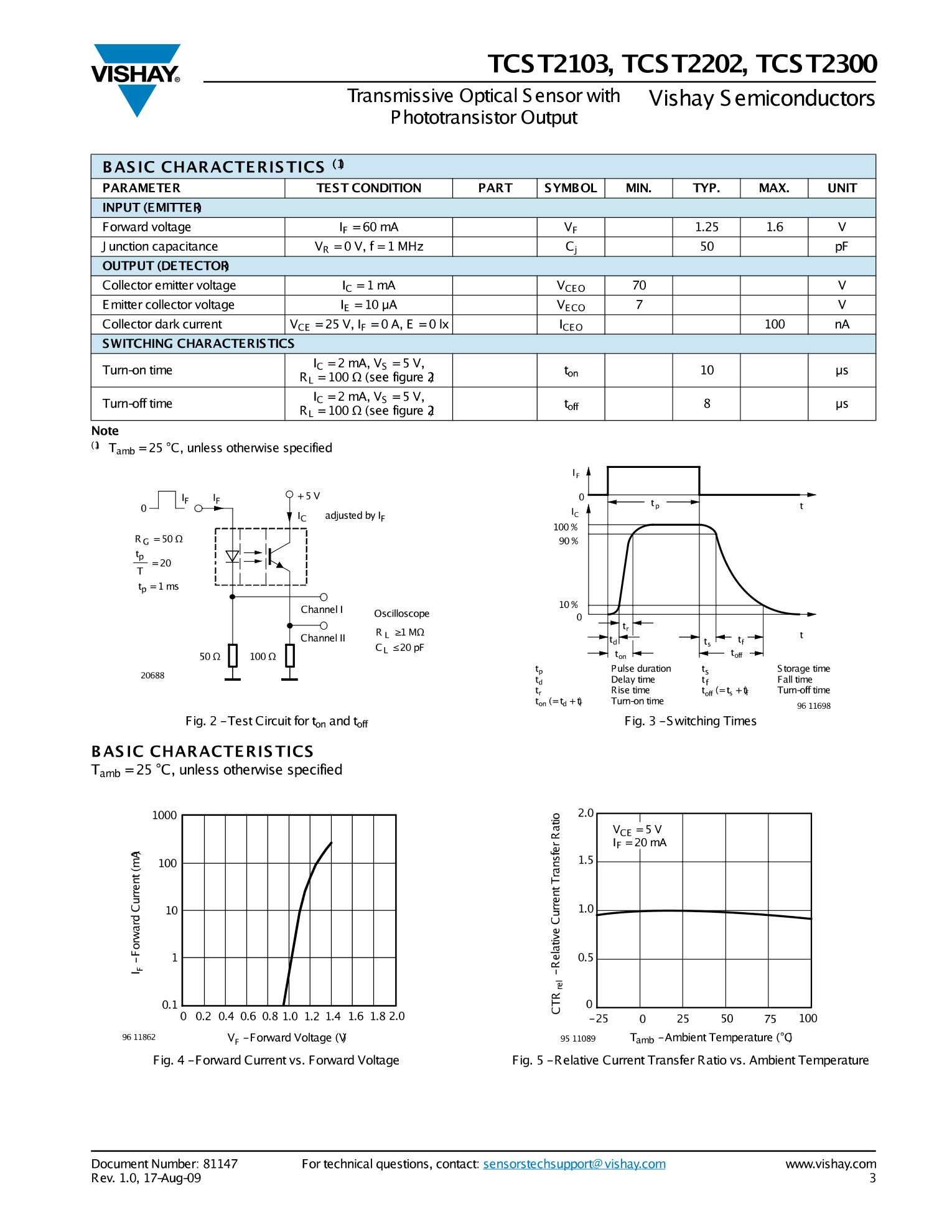 TCST2103_（VISHAY(威世)）TCST2103中文资料_价格_PDF手册-立创电子商城