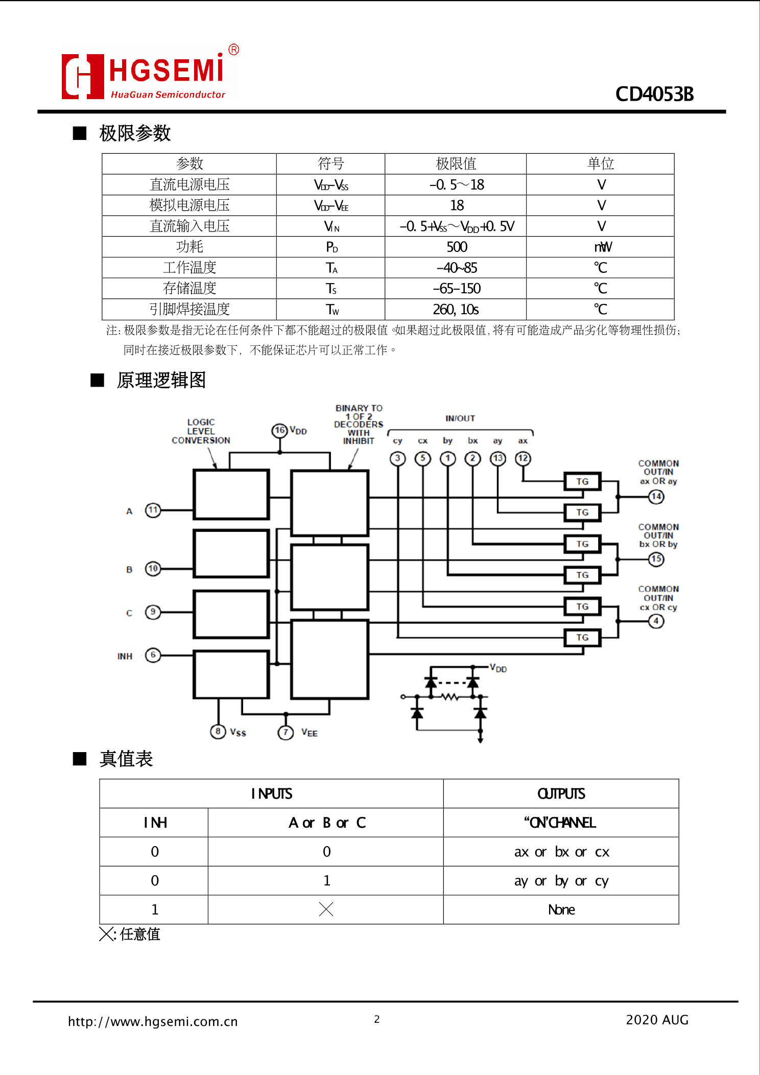CD4053BM/TR_（HGSEMI(华冠)）CD4053BM/TR中文资料_价格_PDF手册-立创电子商城