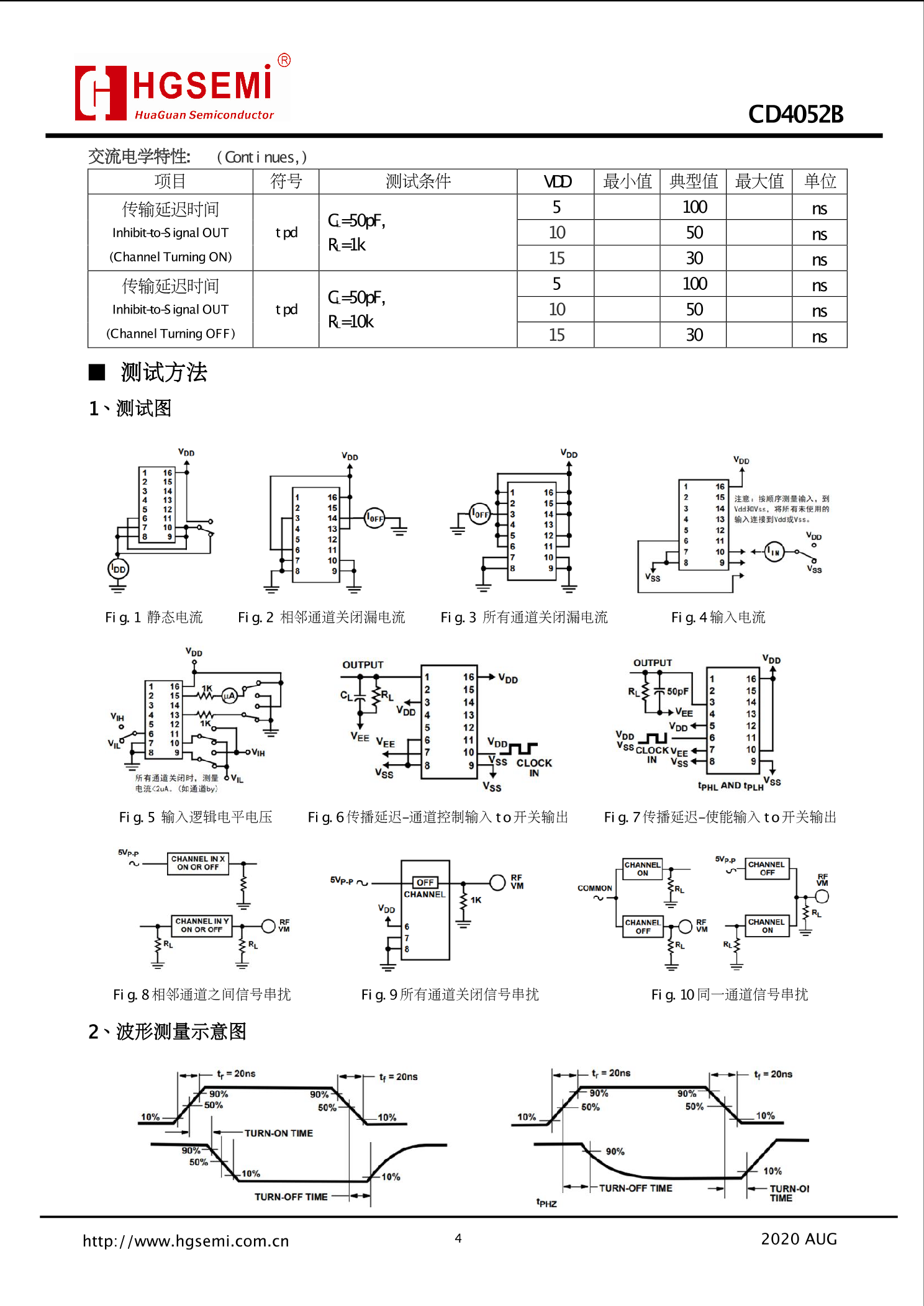 CD4052BM/TR_（HGSEMI(华冠)）CD4052BM/TR中文资料_价格_PDF手册-立创电子商城