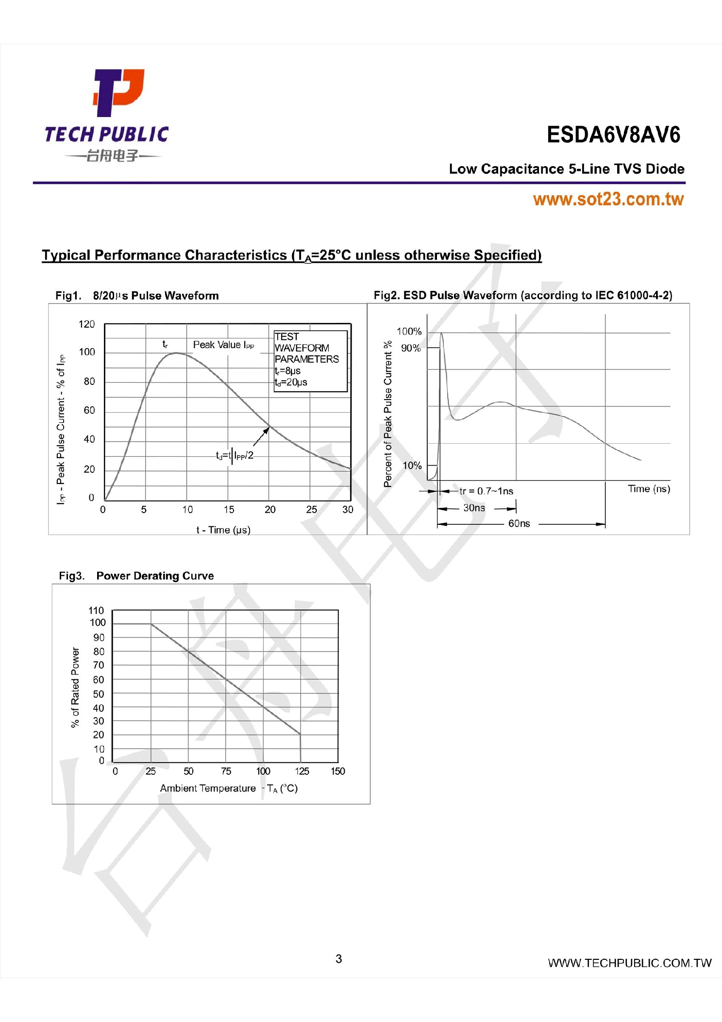 ESDA6V8AV6_（TECH PUBLIC(台舟)）ESDA6V8AV6中文资料_价格_PDF手册-立创电子商城