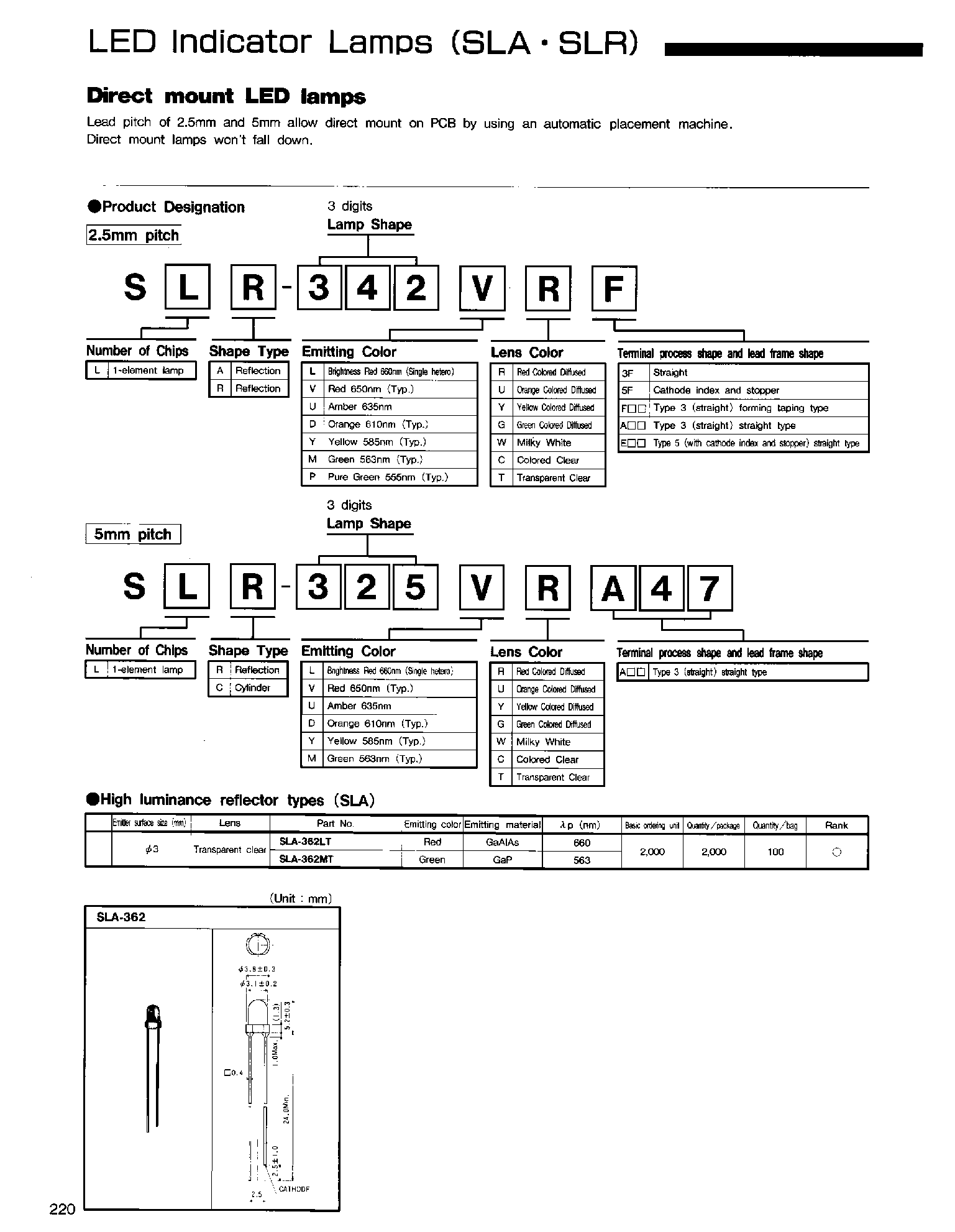 SLR-342MG3F_（ROHM(罗姆)）SLR-342MG3F中文资料_价格_PDF手册-立创电子商城