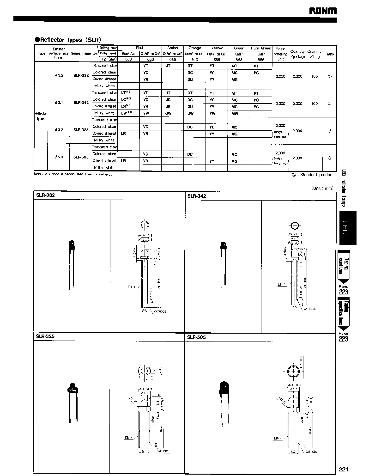 SLR-342MG3F_（ROHM(罗姆)）SLR-342MG3F中文资料_价格_PDF手册-立创电子商城