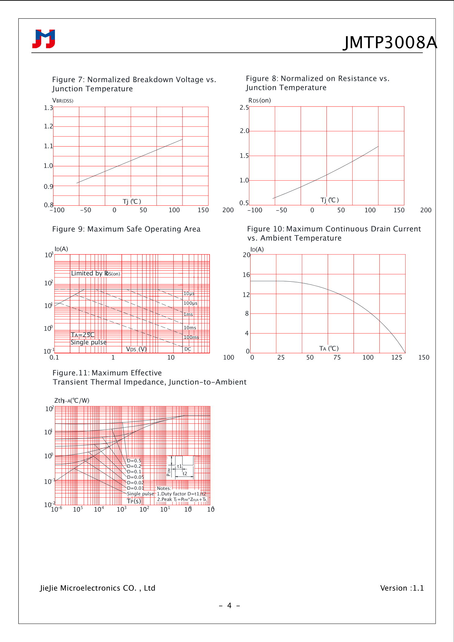 JMTP3008A_（JJW(捷捷微)）JMTP3008A中文资料_价格_PDF手册-立创电子商城