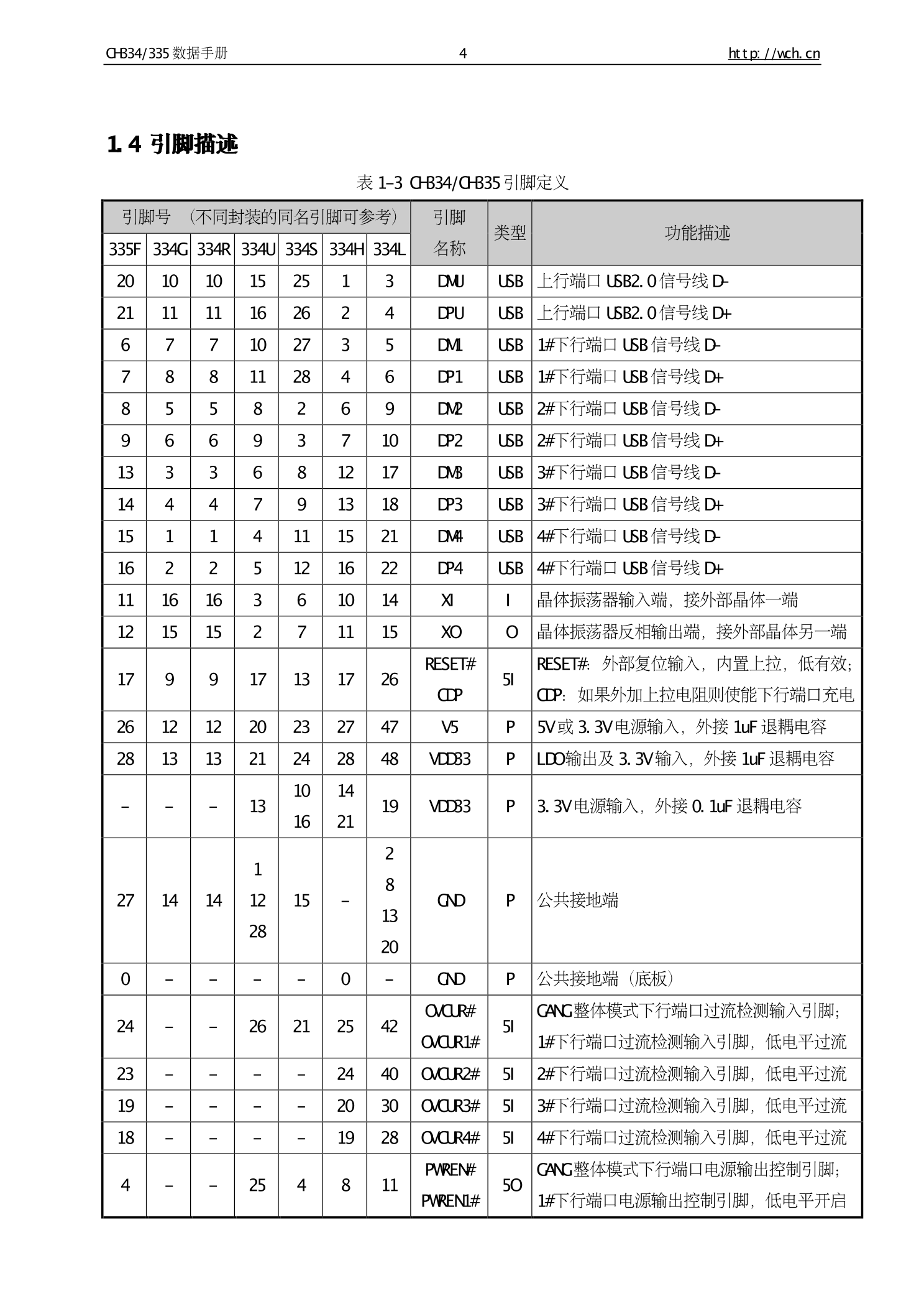 CH334H_（WCH(南京沁恒)）CH334H中文资料_价格_PDF手册-立创电子商城