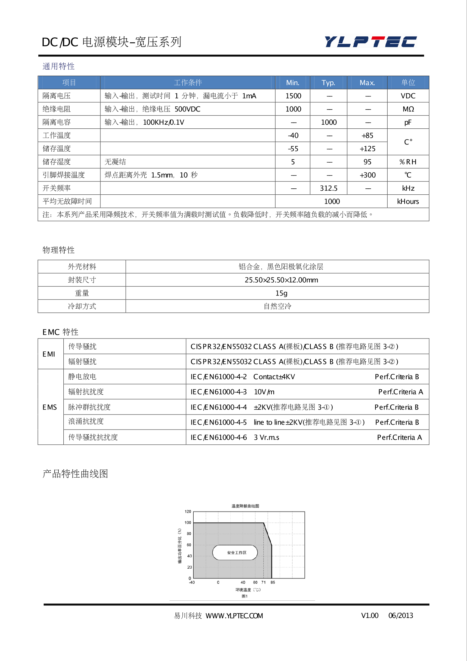 URB2405YMD-6WR3_（YLPTEC(易川)）URB2405YMD-6WR3中文资料_价格_PDF手册-立创电子商城