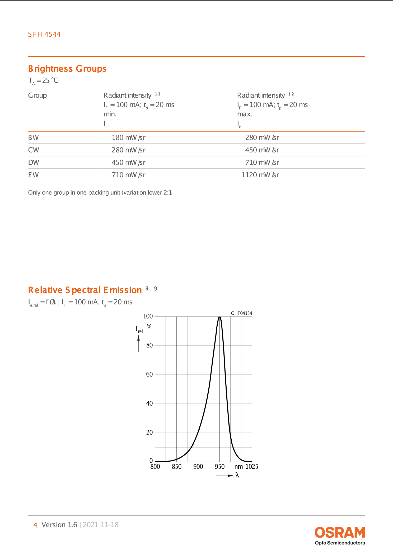 SFH 4544_（OSRAM(欧司朗)）SFH 4544中文资料_价格_PDF手册-立创电子商城