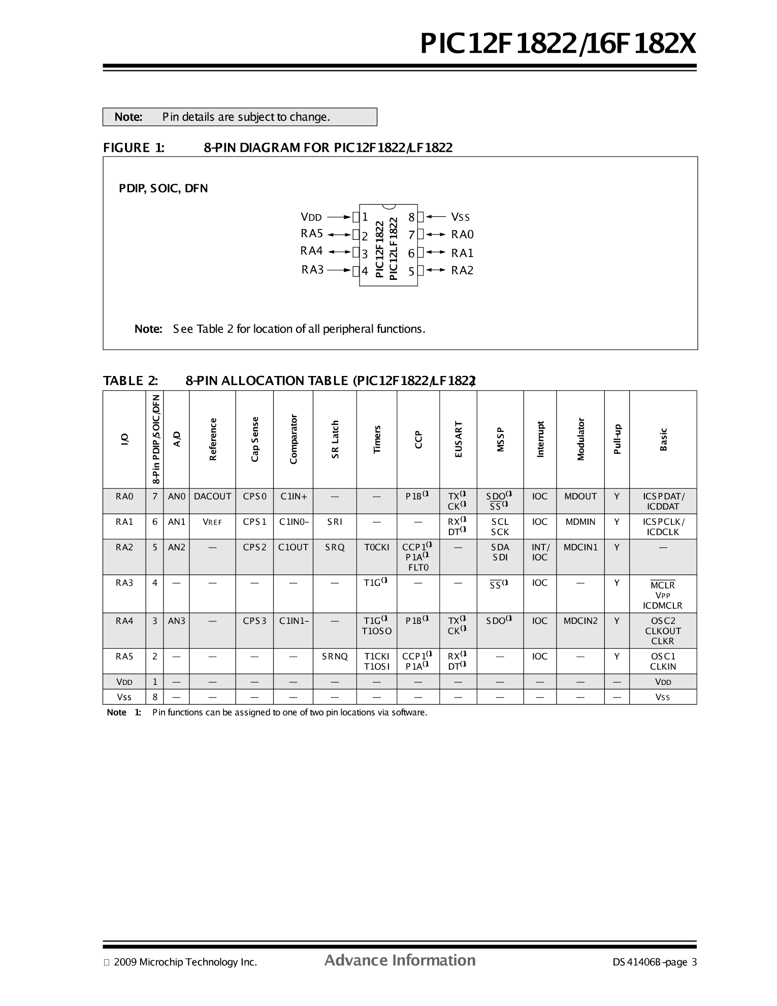 PIC16F1823-I/SL_（MICROCHIP(美国微芯)）PIC16F1823-I/SL中文资料_价格_PDF手册-立创电子商城