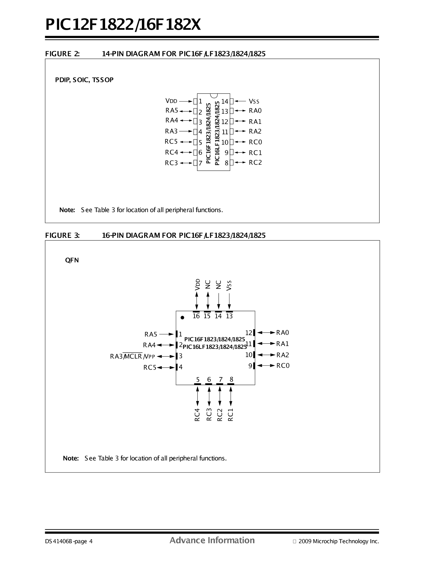 PIC16F1823-I/SL_（MICROCHIP(美国微芯)）PIC16F1823-I/SL中文资料_价格_PDF手册-立创电子商城