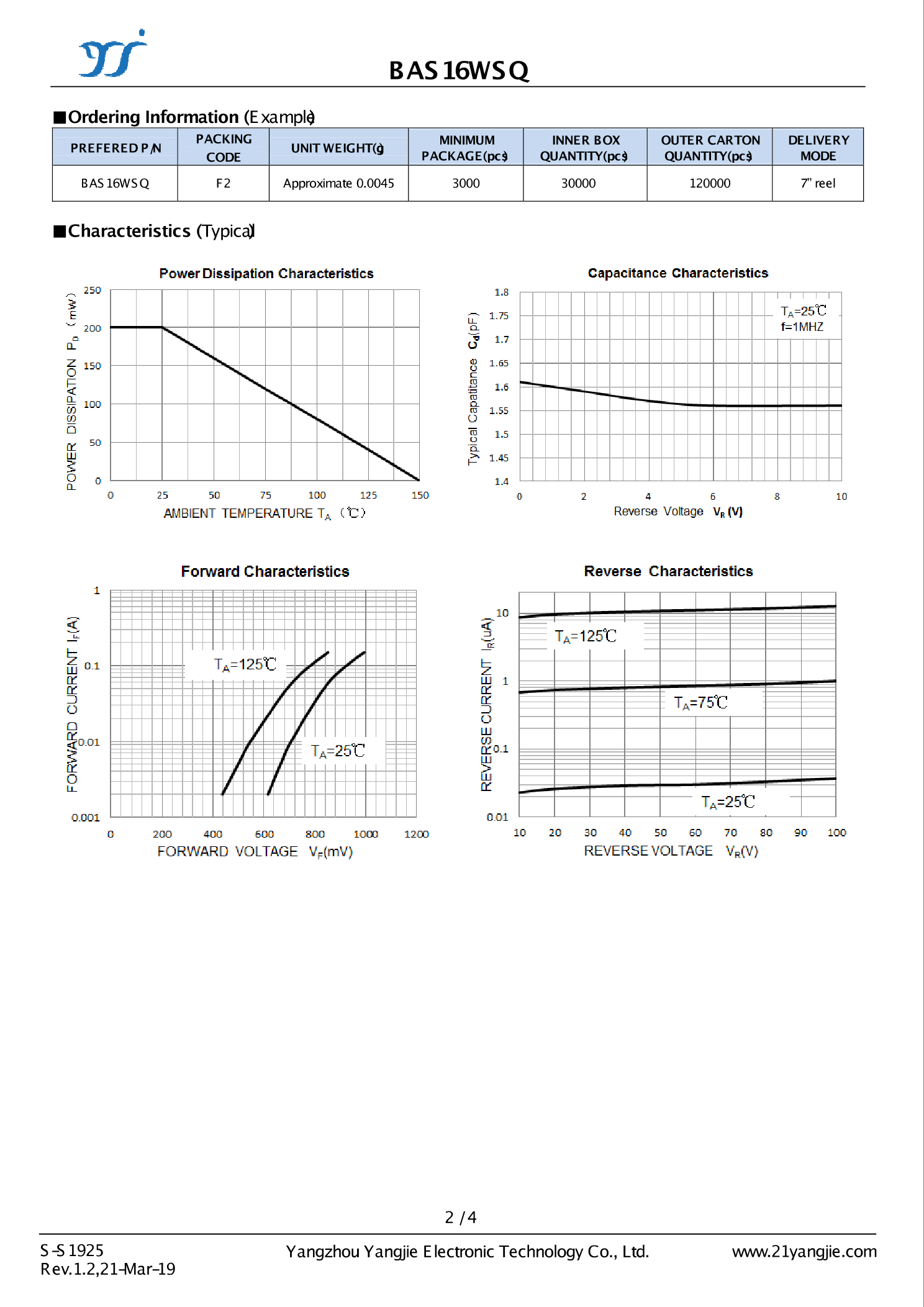 BAS16WSQ_（YANGJIE(扬杰)）BAS16WSQ中文资料_价格_PDF手册-立创电子商城