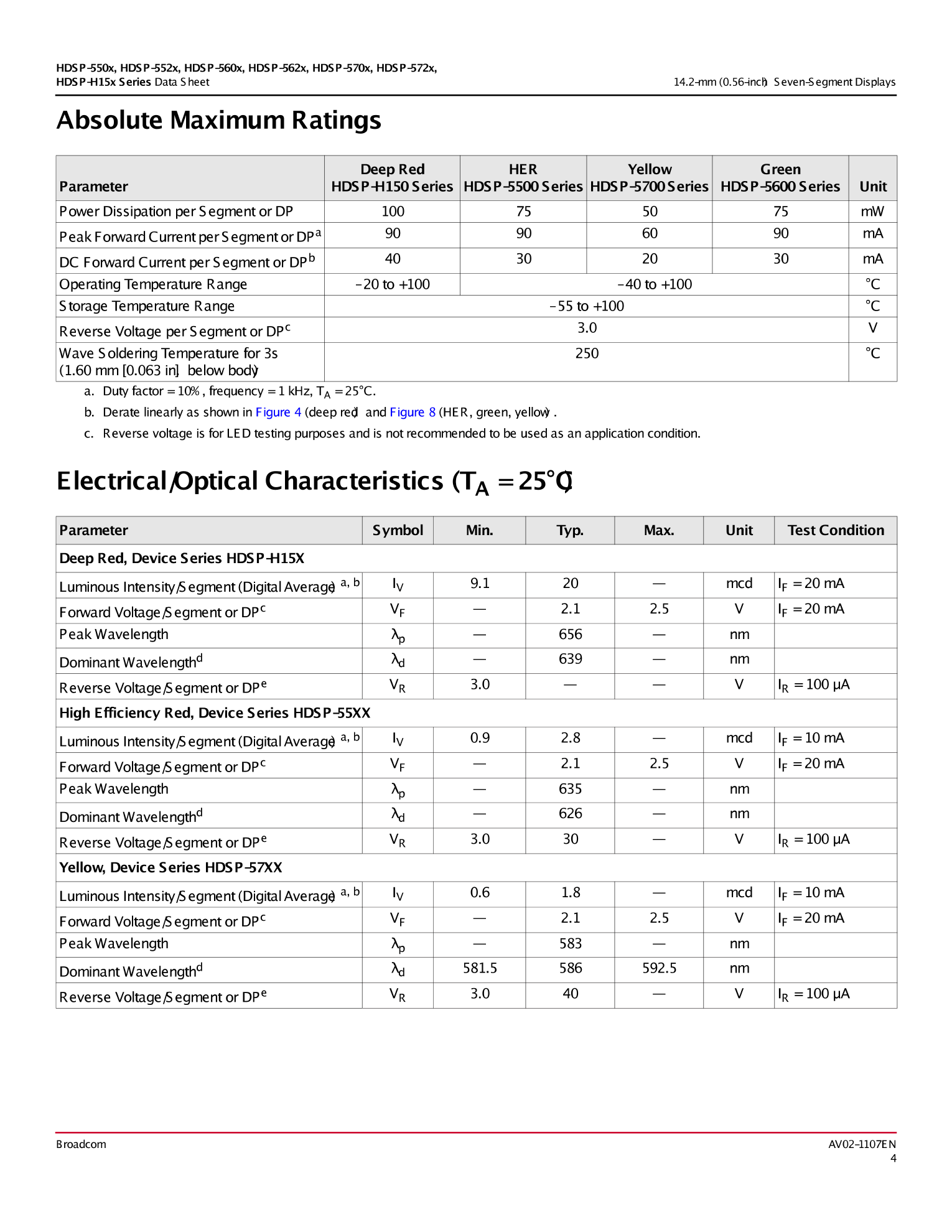 HDSP-5503_（Broadcom(博通)）HDSP-5503中文资料_价格_PDF手册-立创电子商城