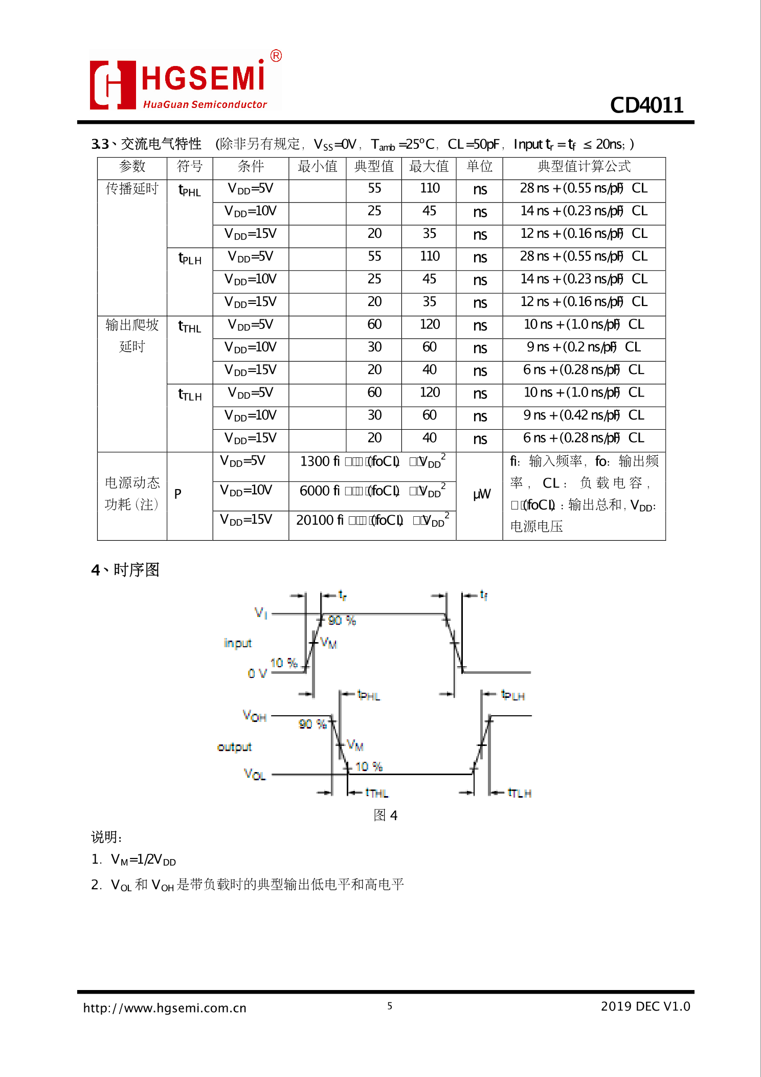 CD4011BE_（HGSEMI(华冠)）CD4011BE中文资料_价格_PDF手册-立创电子商城