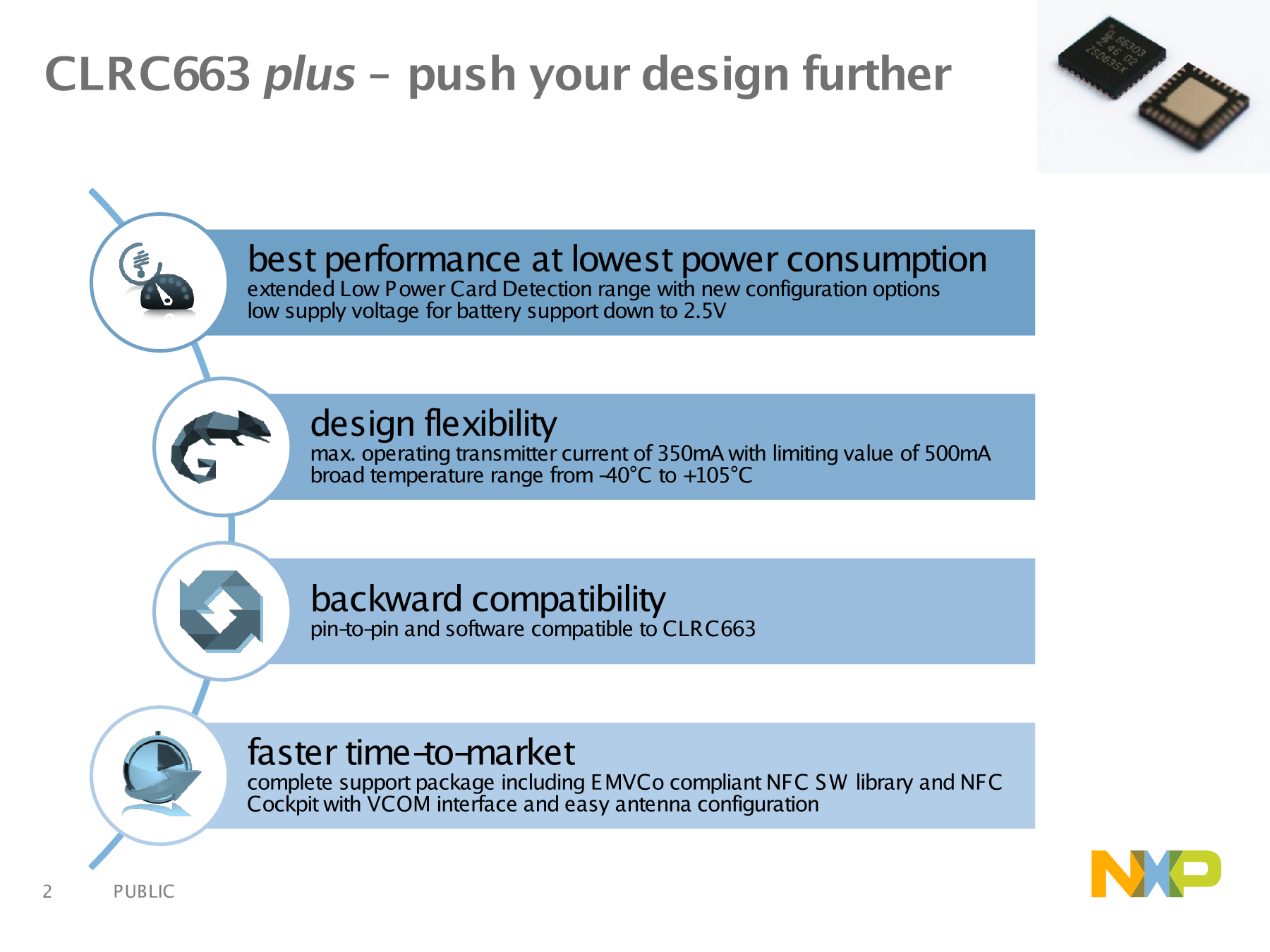 CLRC66303HN_（NXP(恩智浦)）CLRC66303HN中文资料_价格_PDF手册-立创电子商城