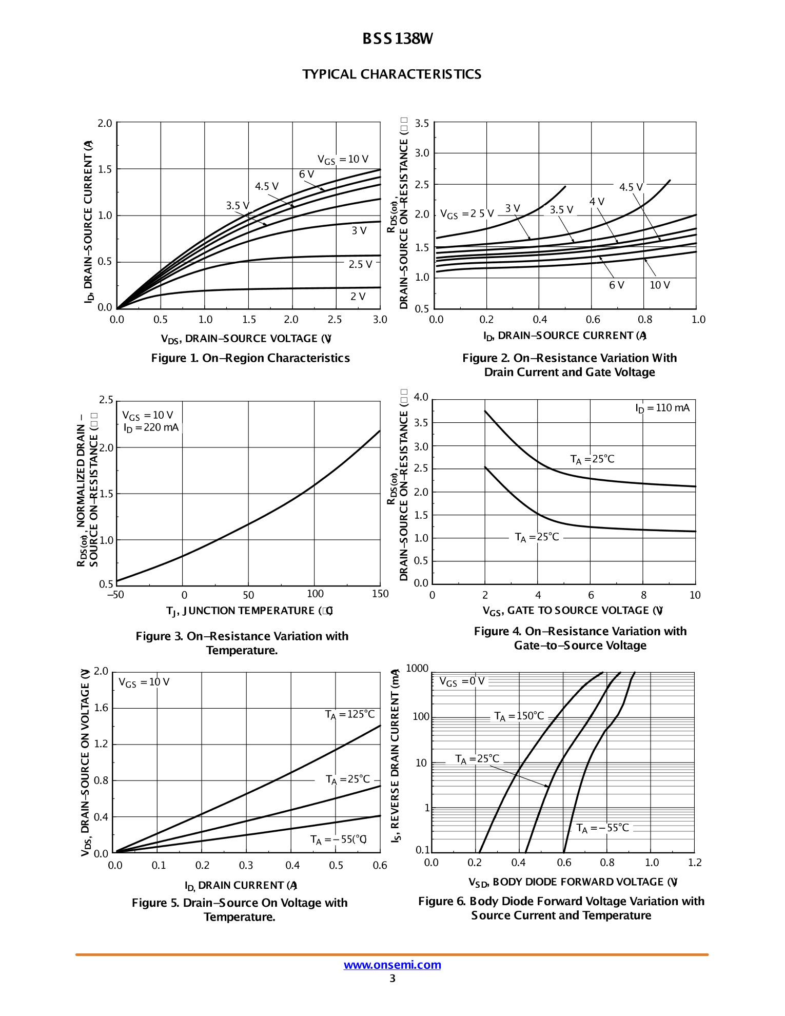 BSS138W_（onsemi(安森美)）BSS138W中文资料_价格_PDF手册-立创电子商城