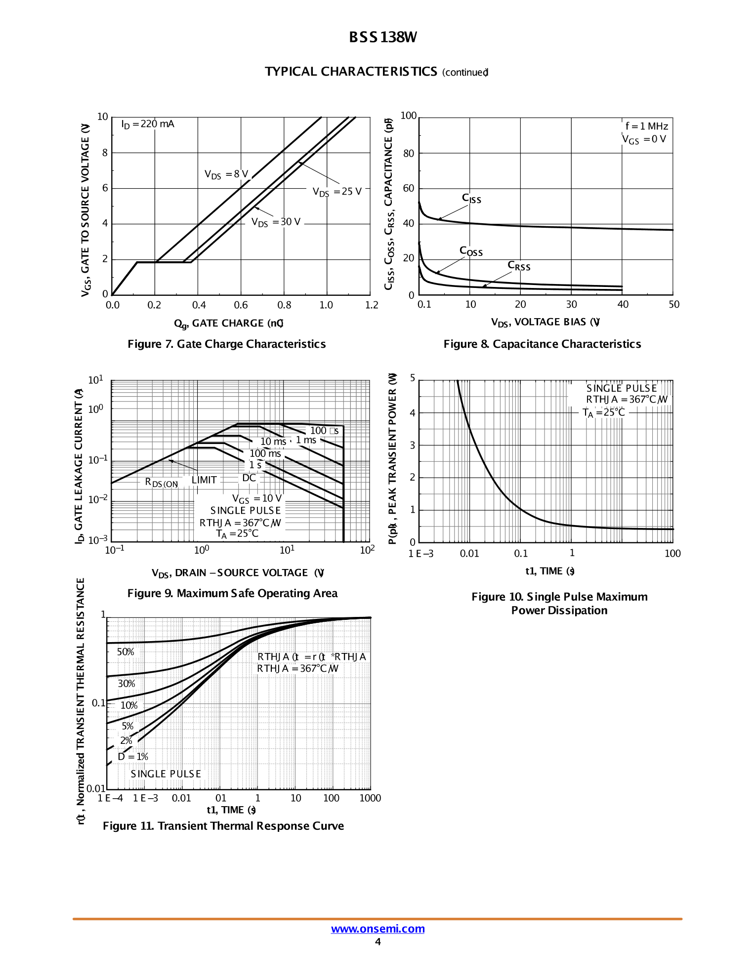BSS138W_（onsemi(安森美)）BSS138W中文资料_价格_PDF手册-立创电子商城