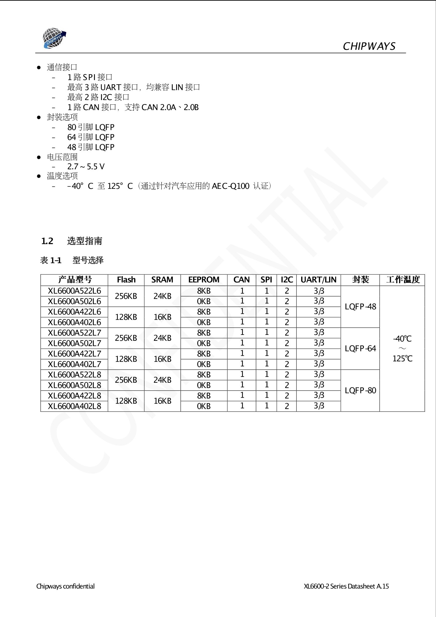 XL6600A402L6_（Chipways）XL6600A402L6中文资料_价格_PDF手册-立创电子商城