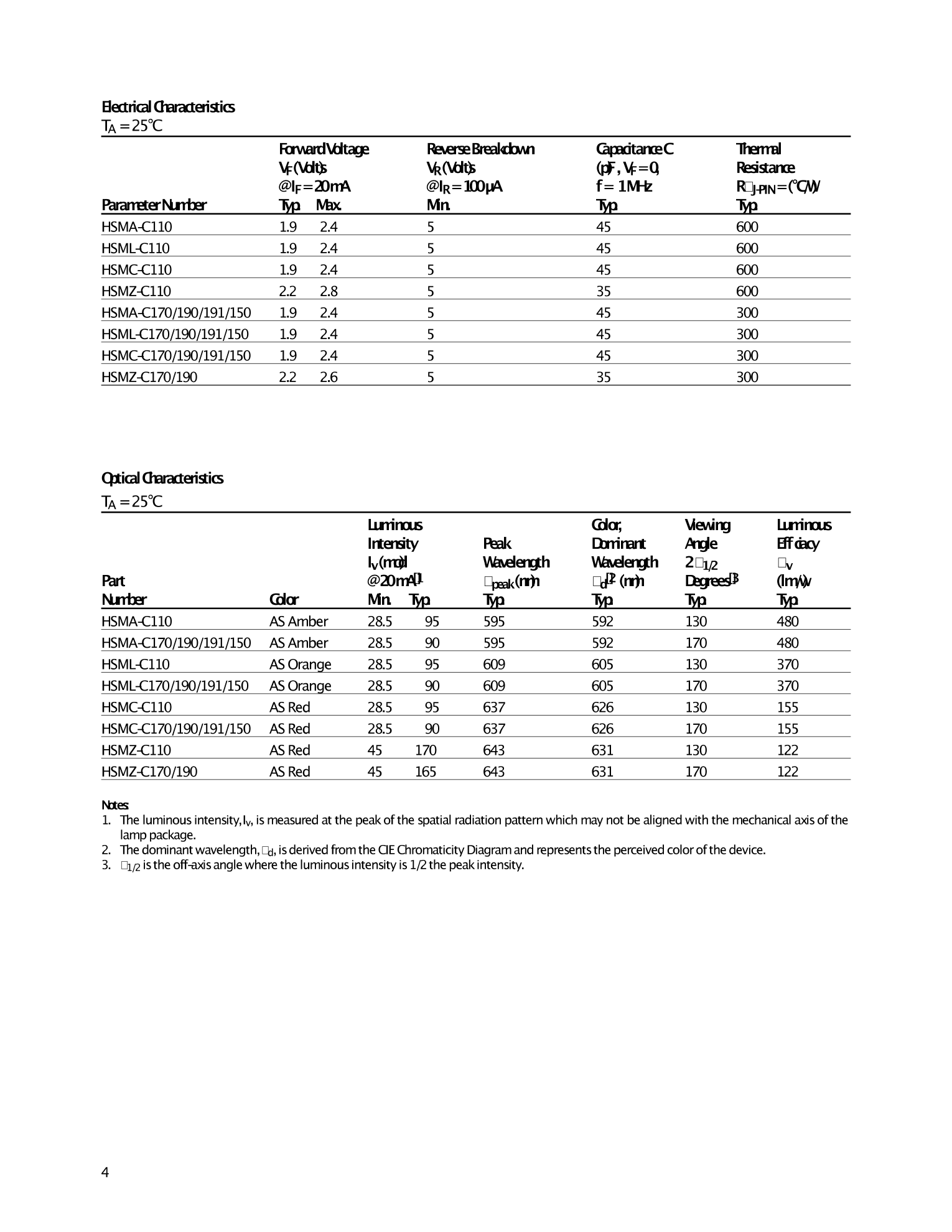 HSMC-C170_（Broadcom(博通)）HSMC-C170中文资料_价格_PDF手册-立创电子商城