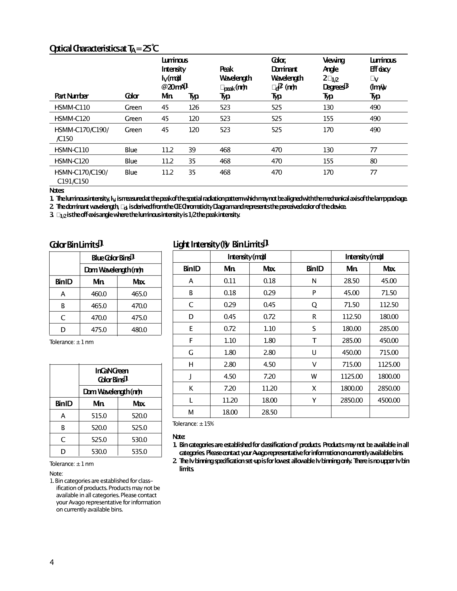 HSMN-C170_（Broadcom(博通)）HSMN-C170中文资料_价格_PDF手册-立创电子商城