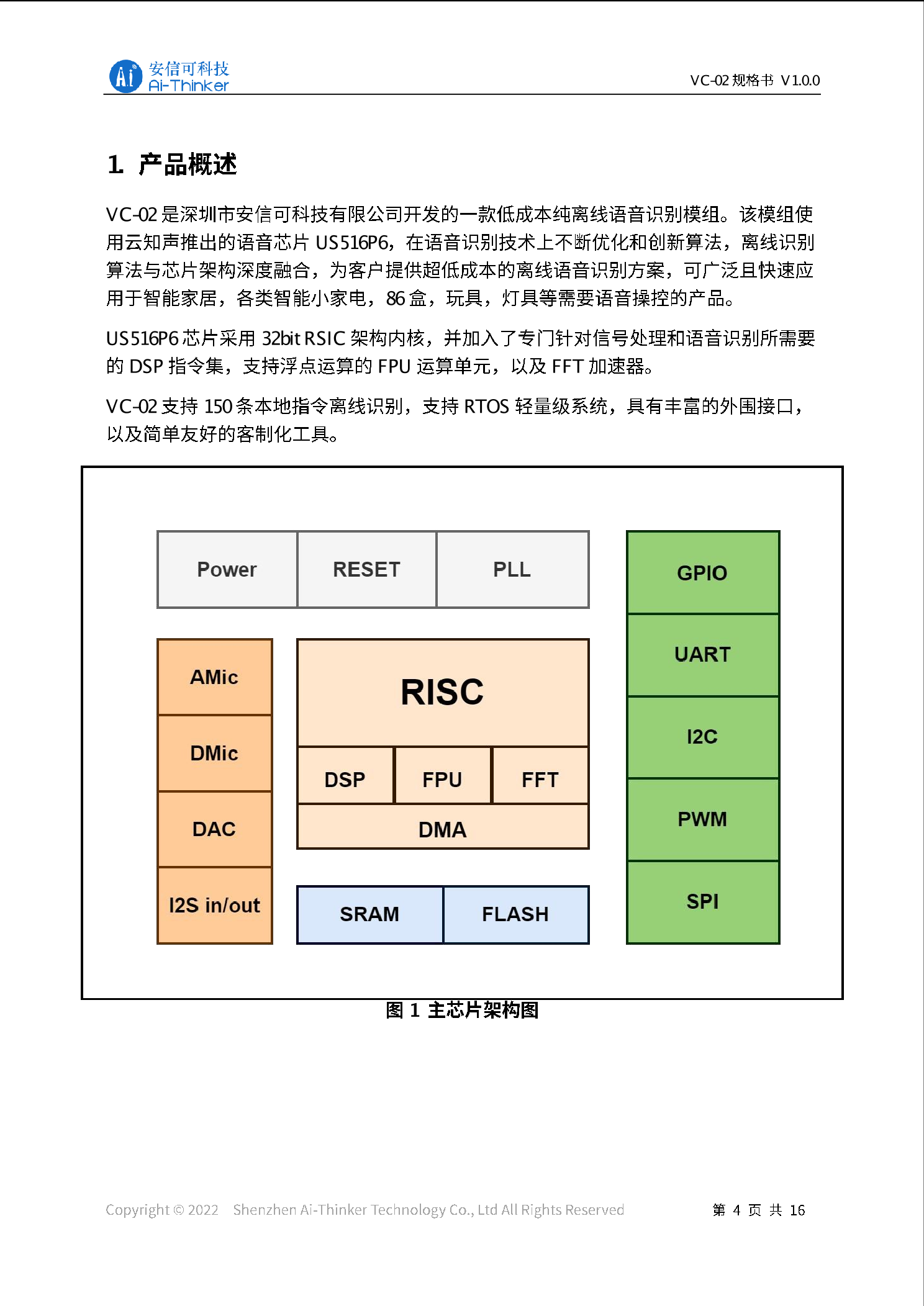 VC-02_CN_（Ai-Thinker(安信可)）VC-02_CN中文资料_价格_PDF手册-立创电子商城