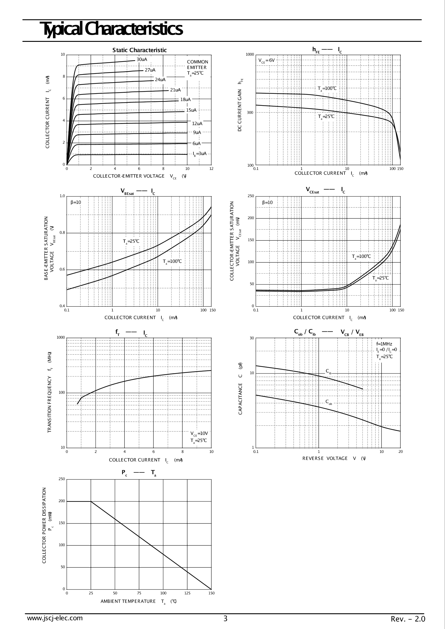 2SC2458_（CJ(江苏长电/长晶)）2SC2458中文资料_价格_PDF手册-立创电子商城
