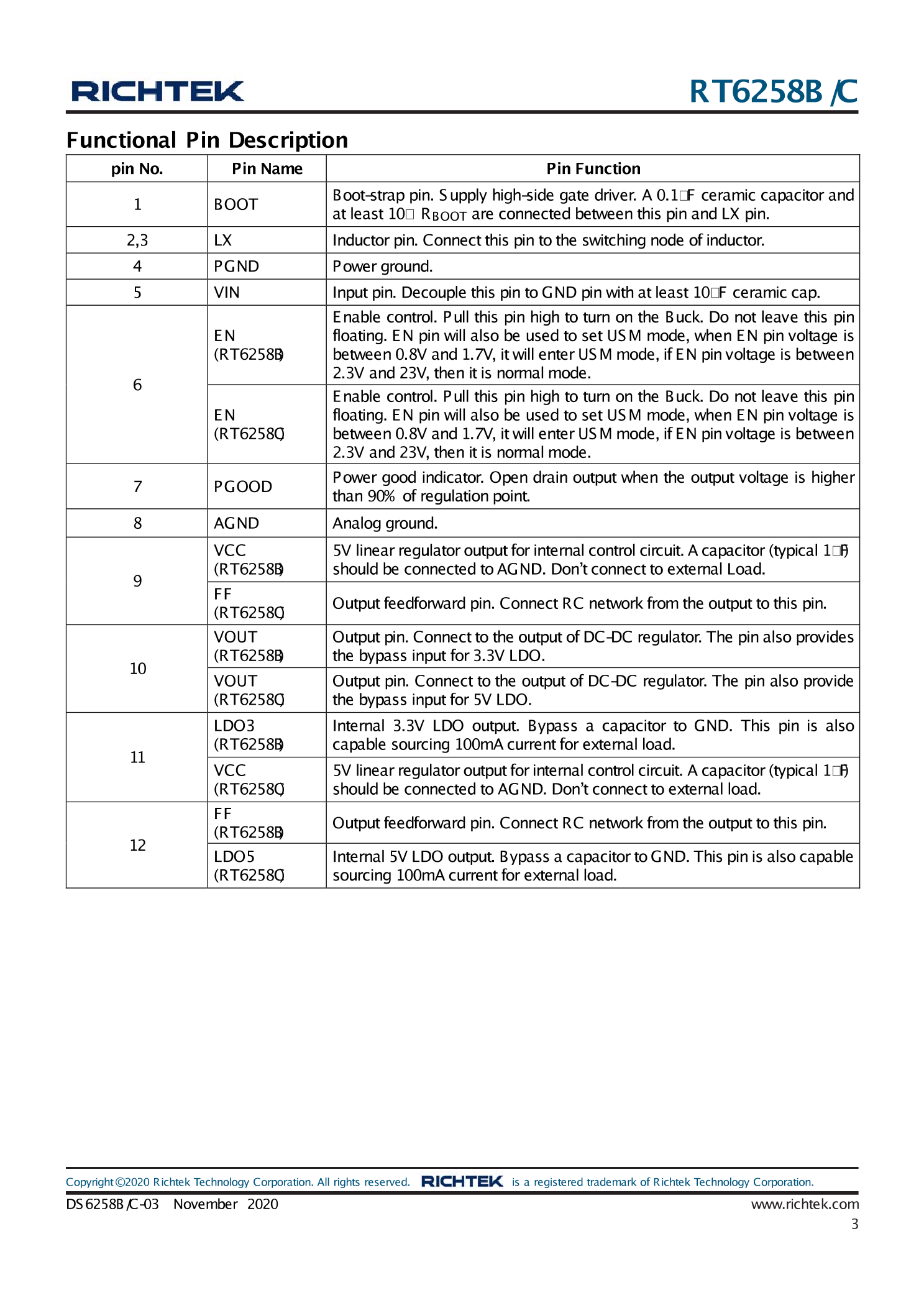 RT6258CGQUF_（RICHTEK(立锜)）RT6258CGQUF中文资料_价格_PDF手册-立创电子商城