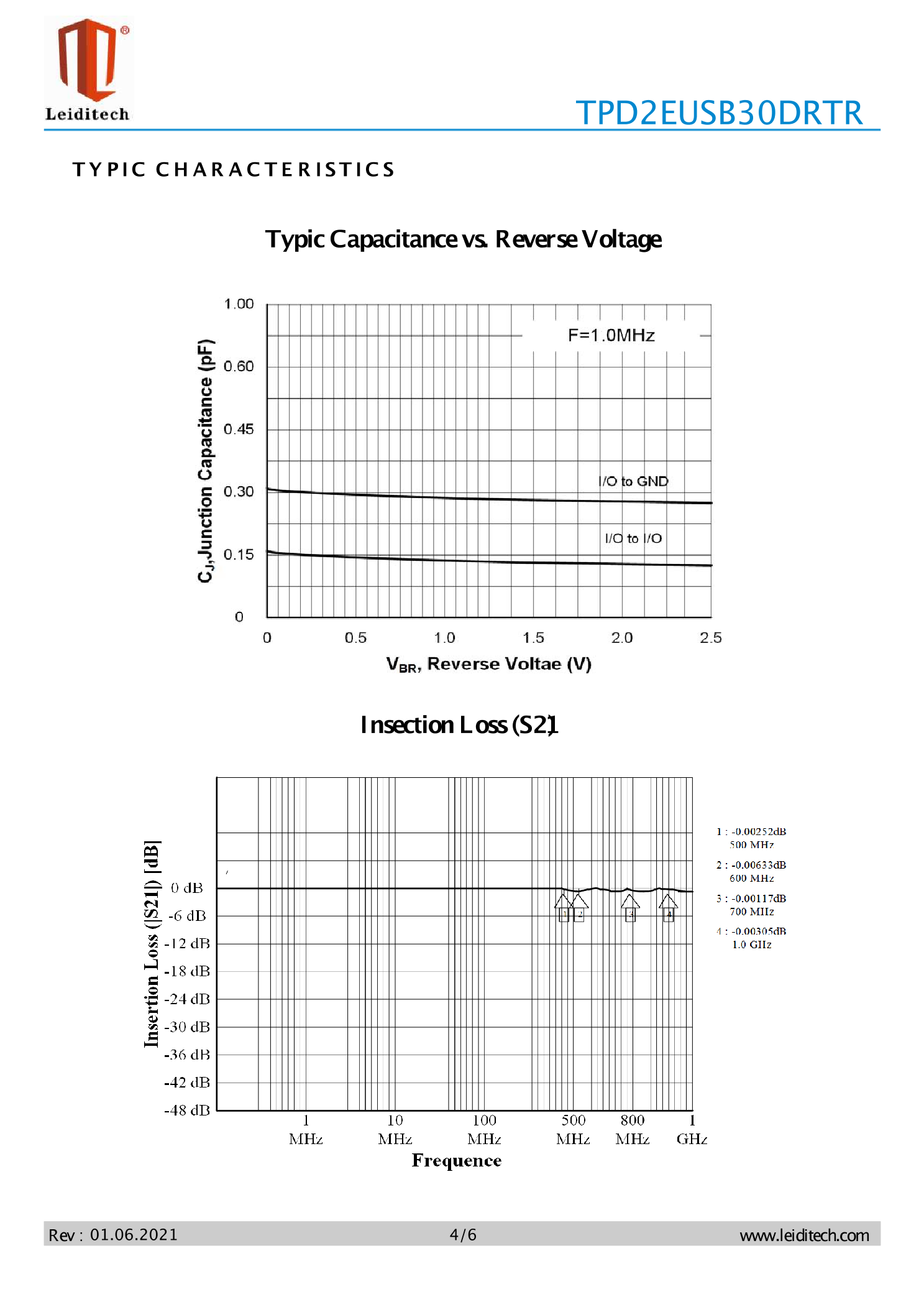 TPD2EUSB30DRTR_（Leiditech(雷卯电子)）TPD2EUSB30DRTR中文资料_价格_PDF手册-立创电子商城