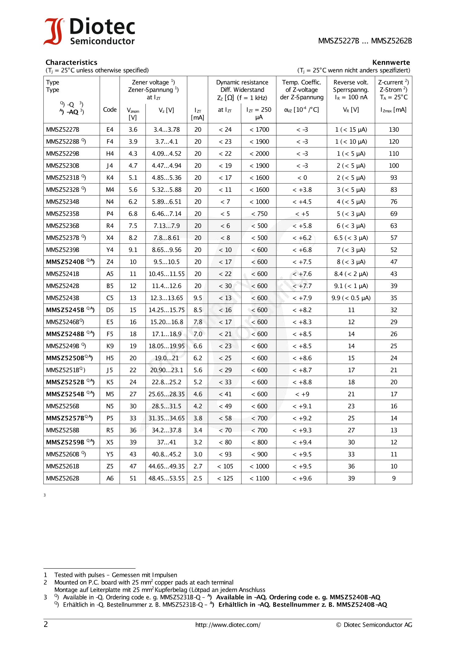 MMSZ5260B_（DIOTEC(德欧泰克)）MMSZ5260B中文资料_价格_PDF手册-立创电子商城