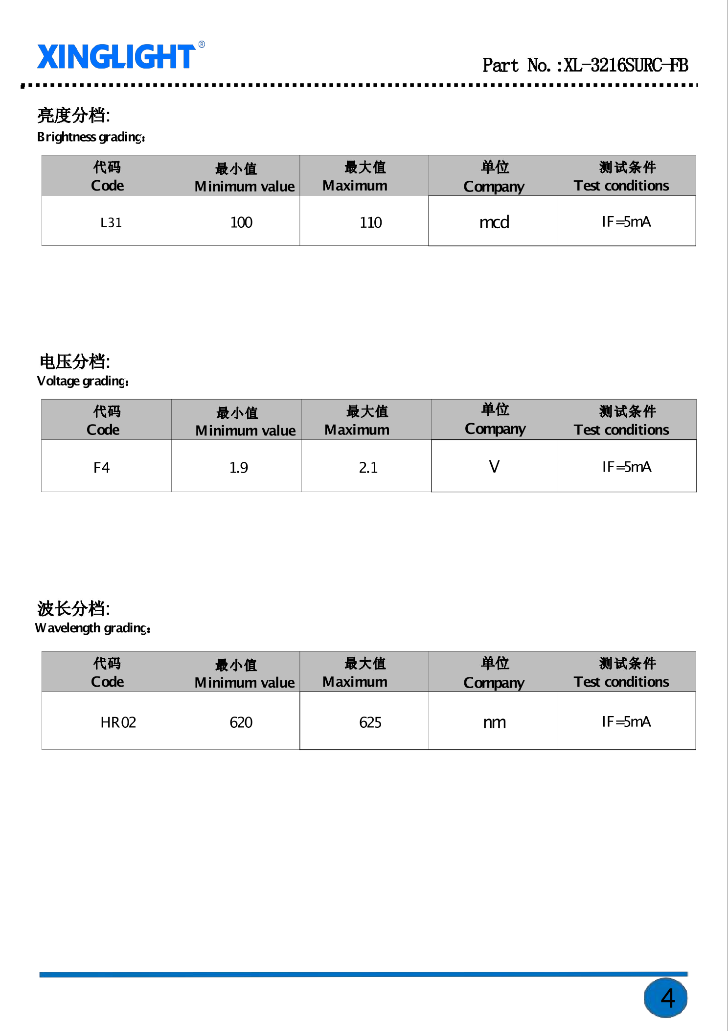 XL-3216SURC-FB_（XINGLIGHT(成兴光)）XL-3216SURC-FB中文资料_价格_PDF手册-立创电子商城