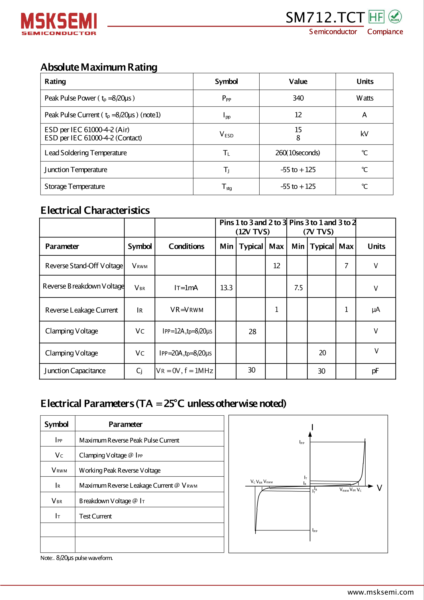 SM712.TCT_（MSKSEMI(美森科)）SM712.TCT中文资料_价格_PDF手册-立创电子商城