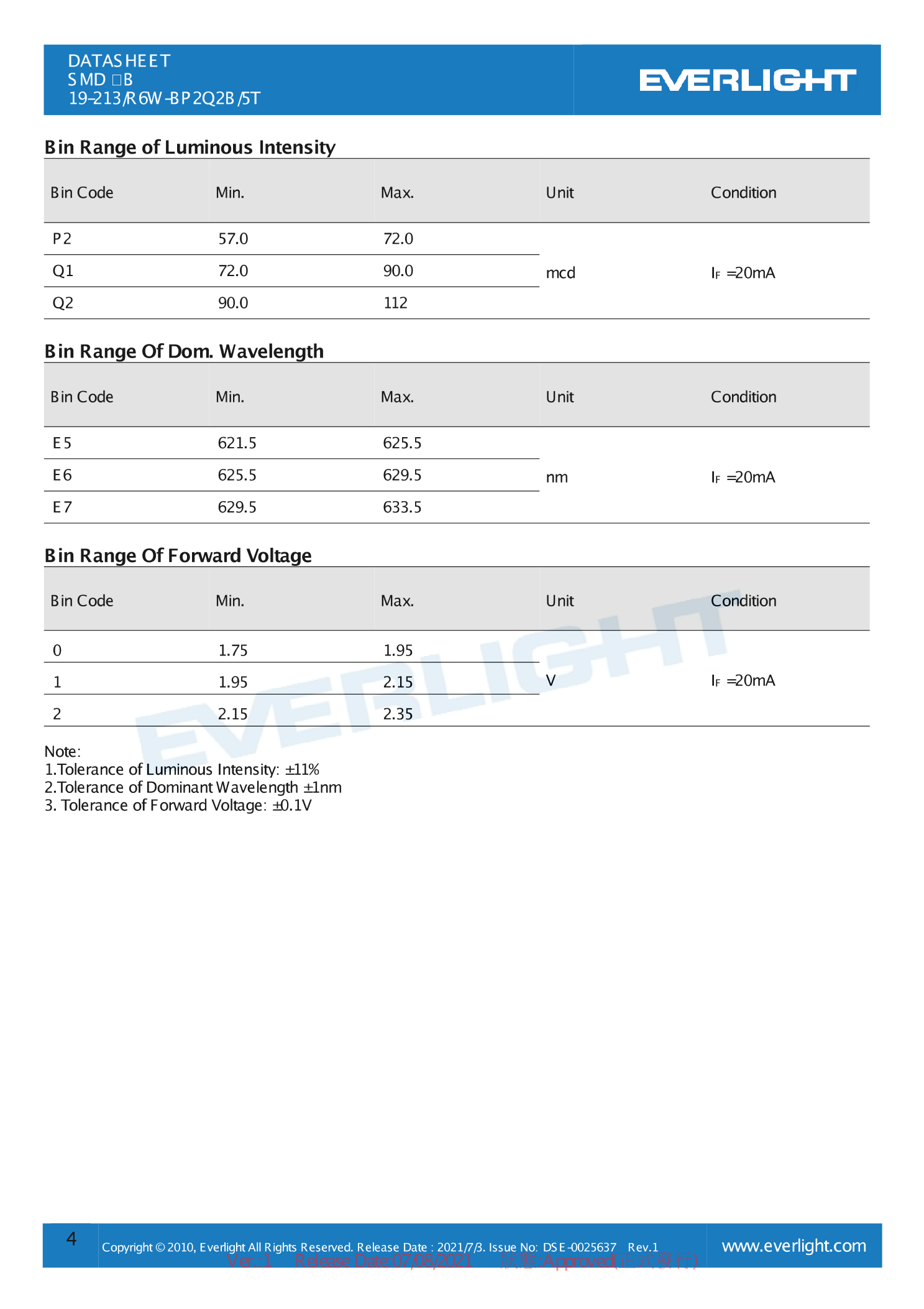 19-213/R6W-BP2Q2B/5T_（EVERLIGHT(亿光)）19-213/R6W-BP2Q2B/5T中文资料_价格_PDF手册-立 ...