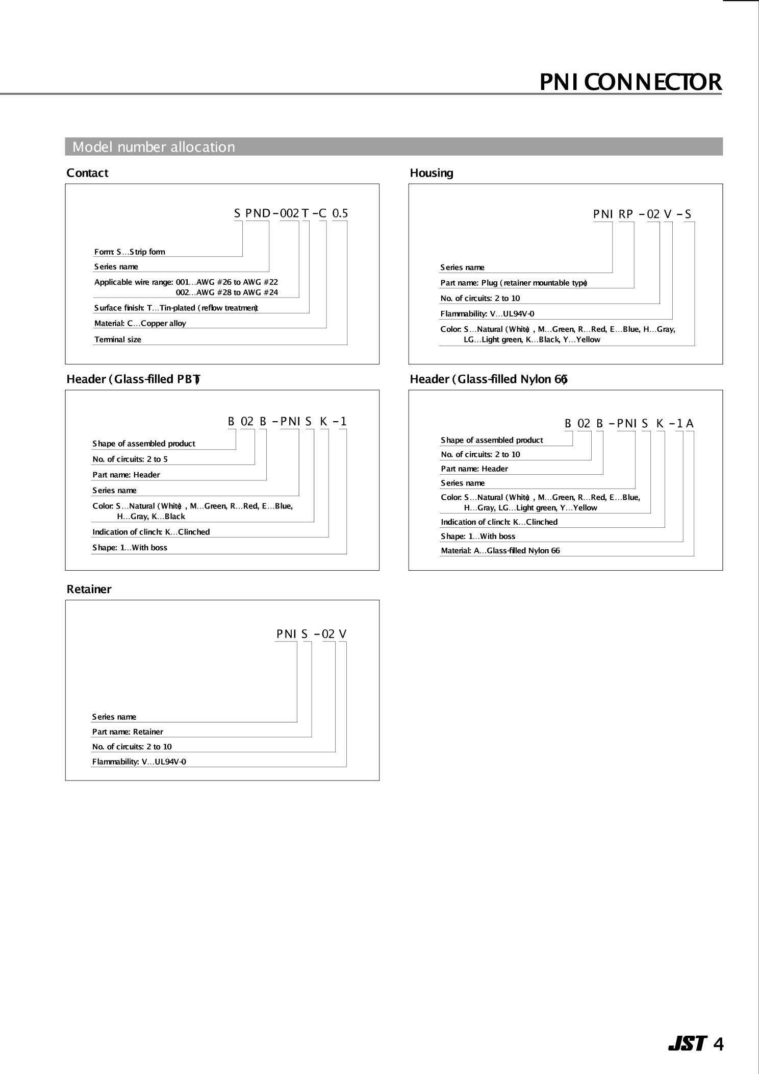 PNIRP-02V-Y_（JST）PNIRP-02V-Y中文资料_价格_PDF手册-立创电子商城